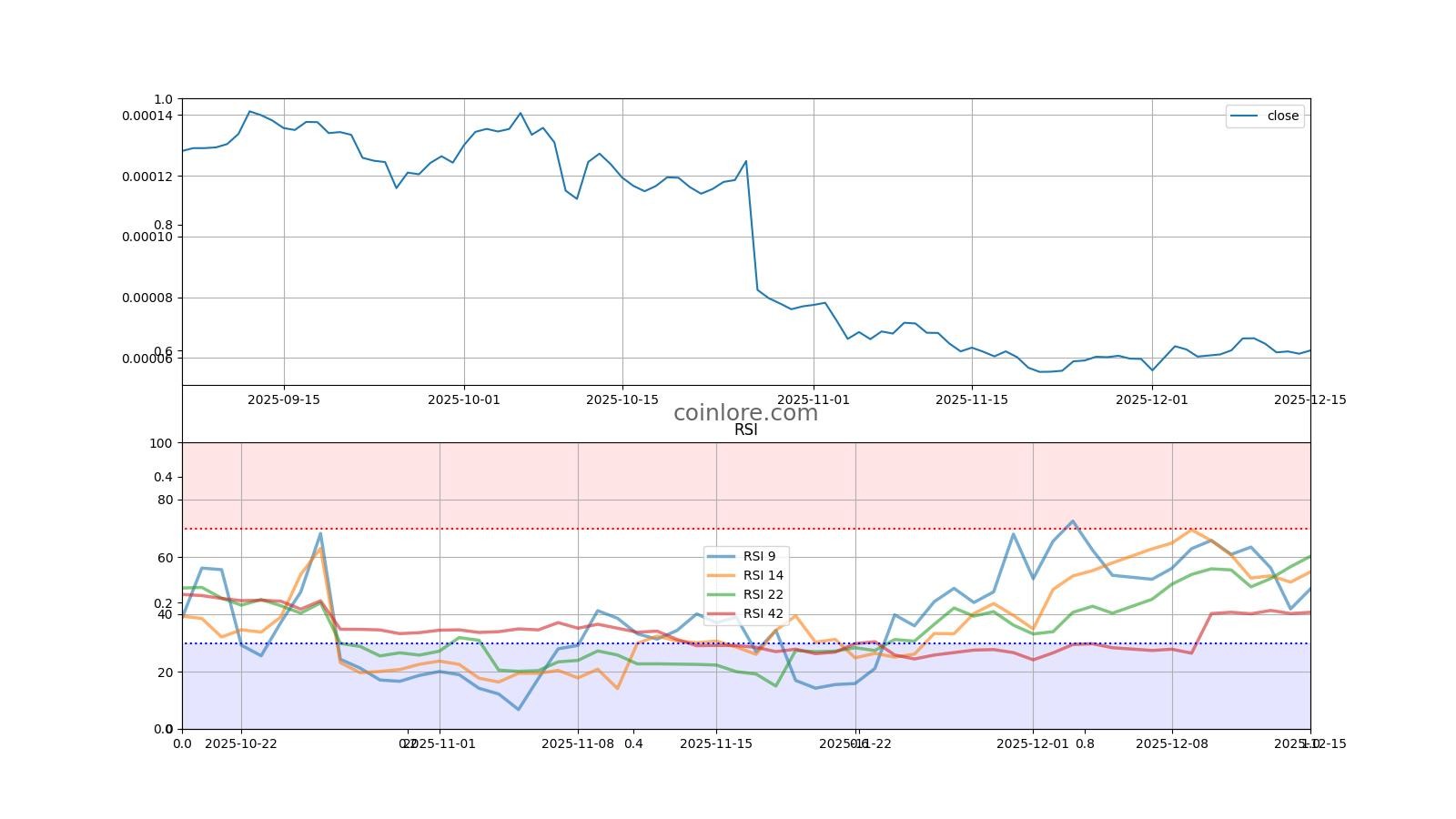 Global Currency Reserve RSI indicator