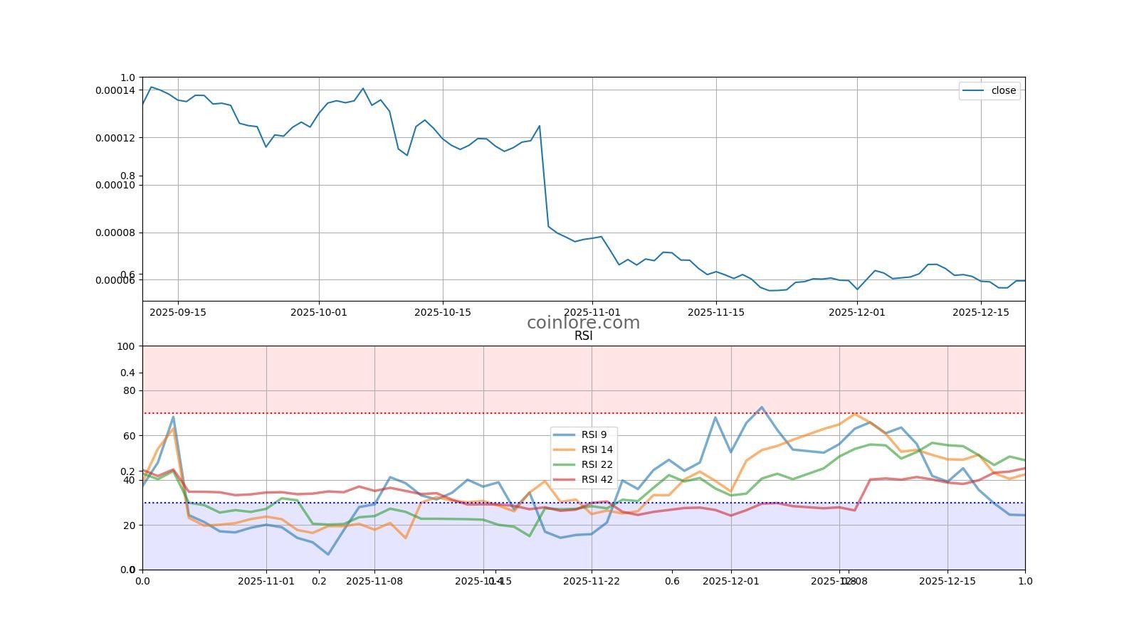 Global Currency Reserve RSI indicator