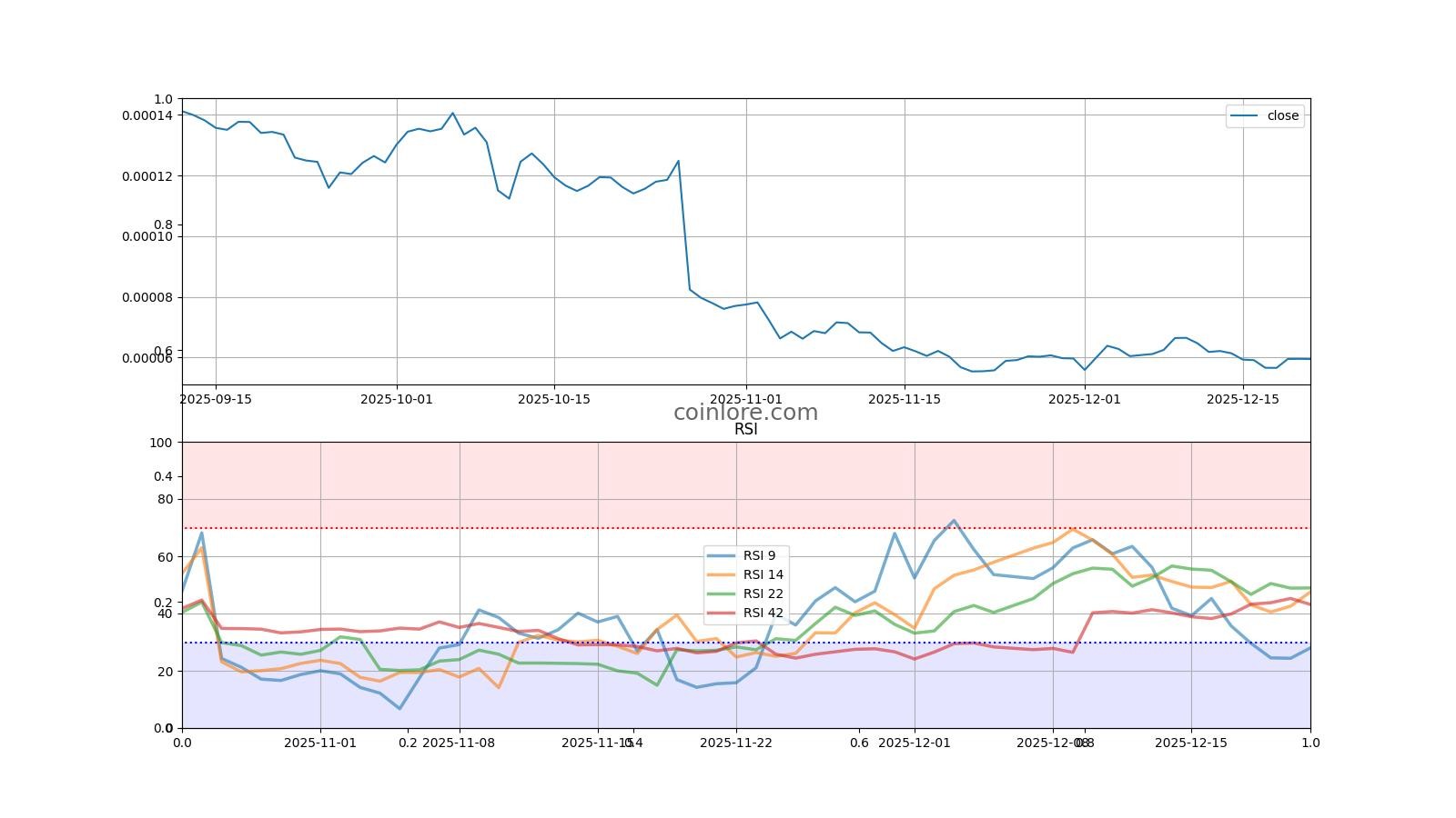 Global Currency Reserve RSI indicator