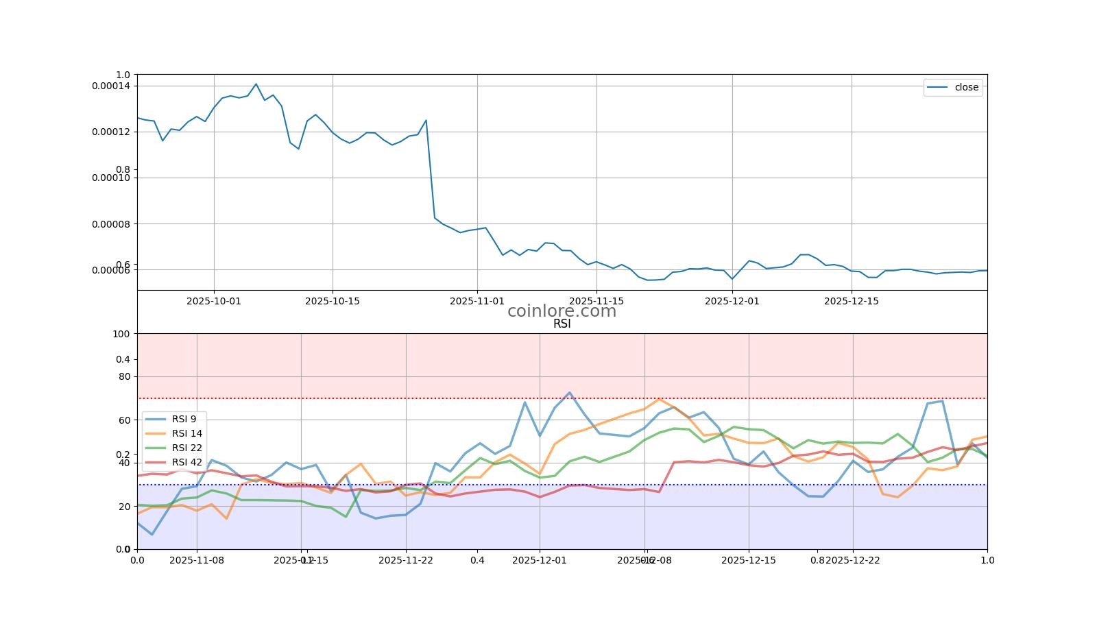 Global Currency Reserve RSI indicator