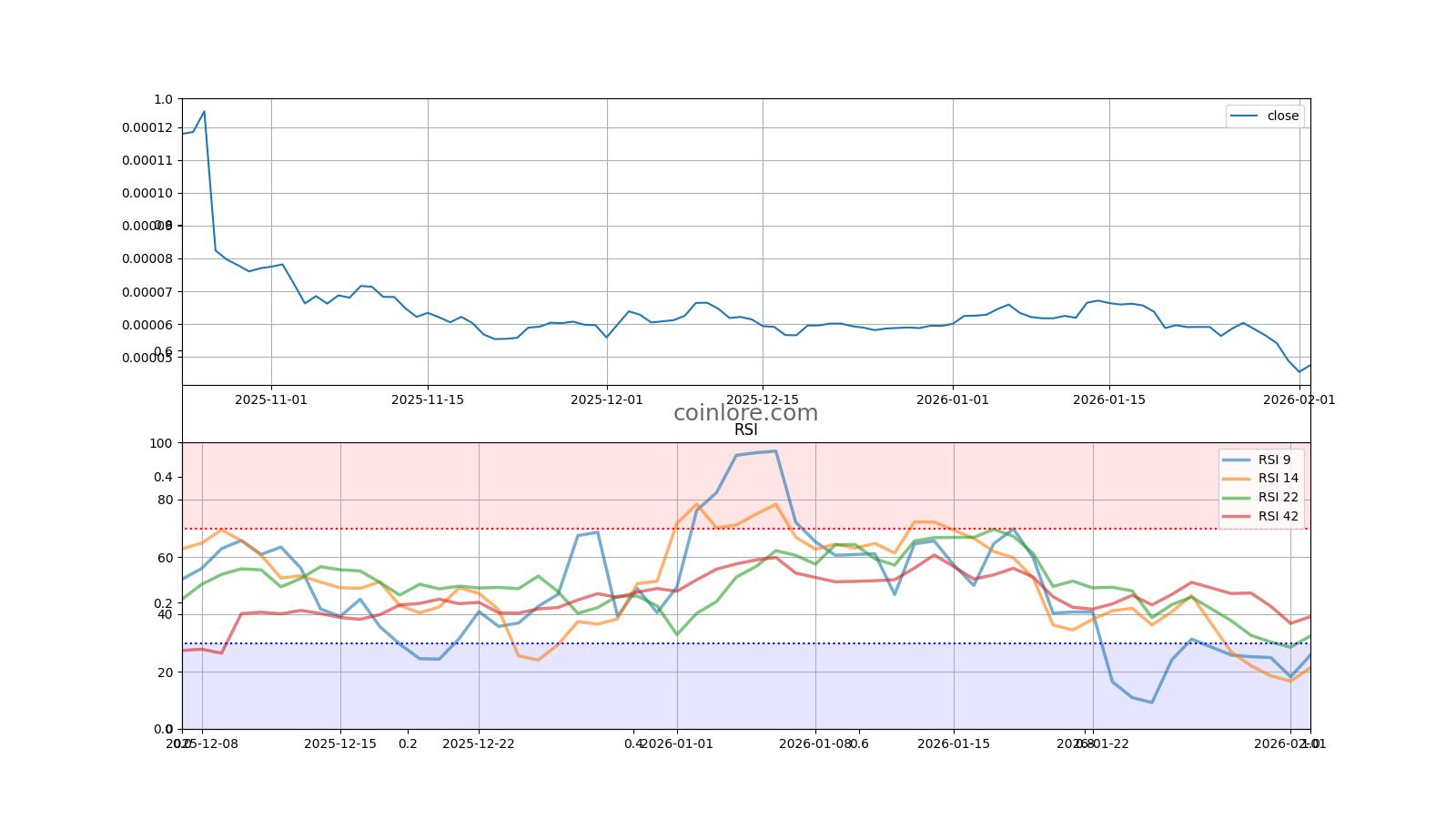 Global Currency Reserve RSI indicator