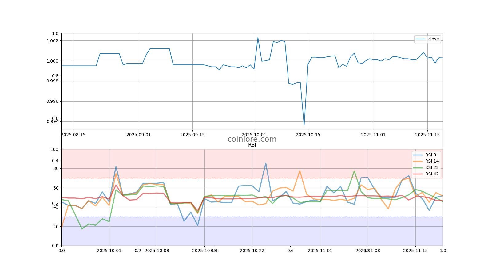 Global Dollar RSI indicator