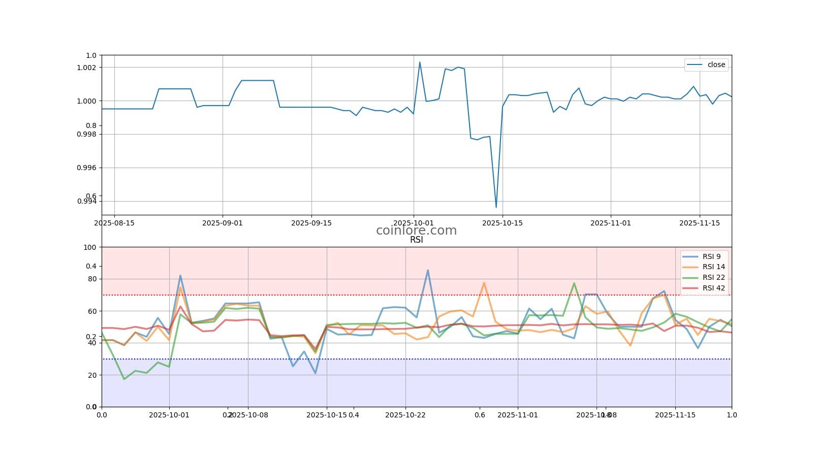 Global Dollar RSI indicator