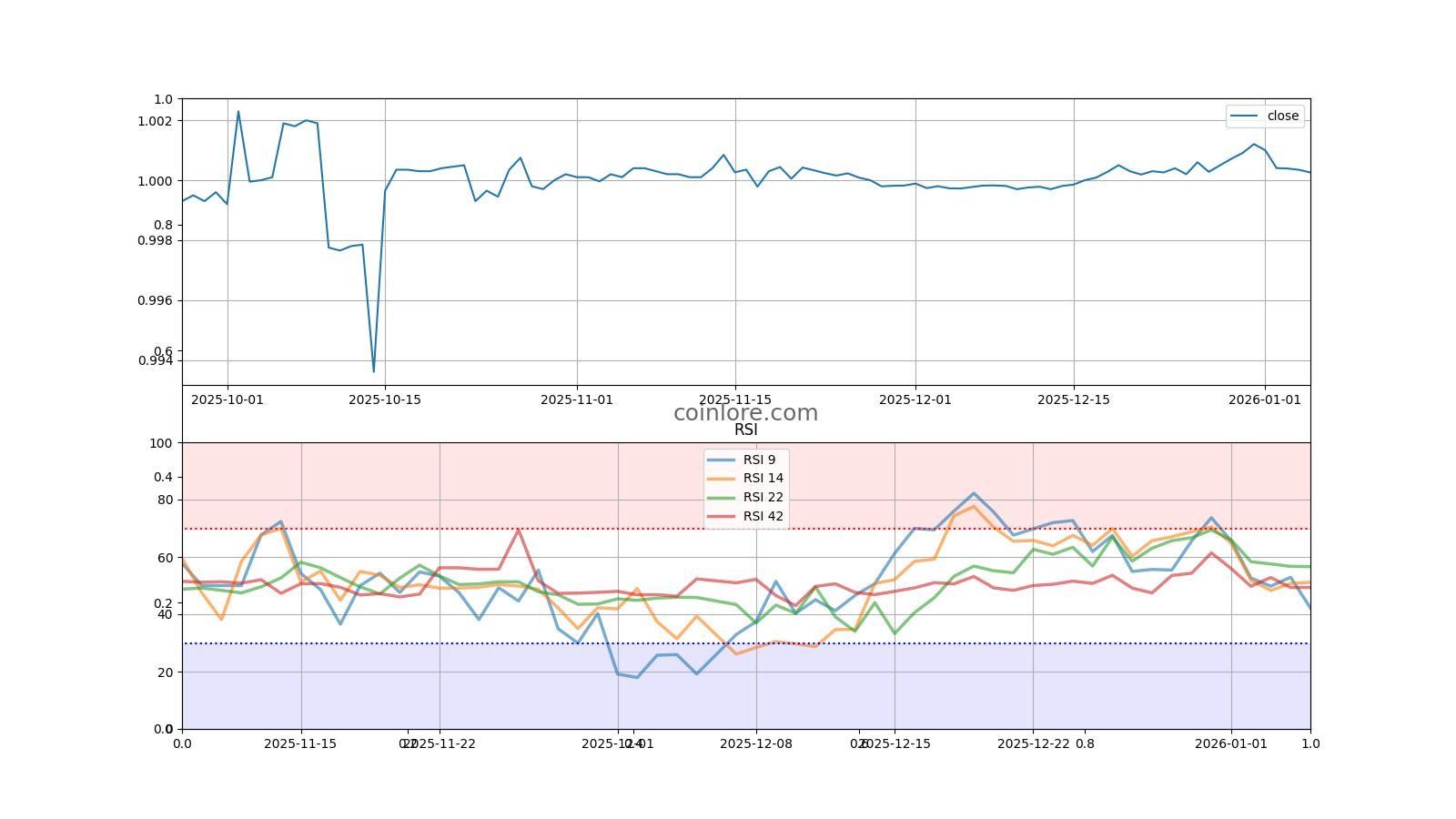 Global Dollar RSI indicator