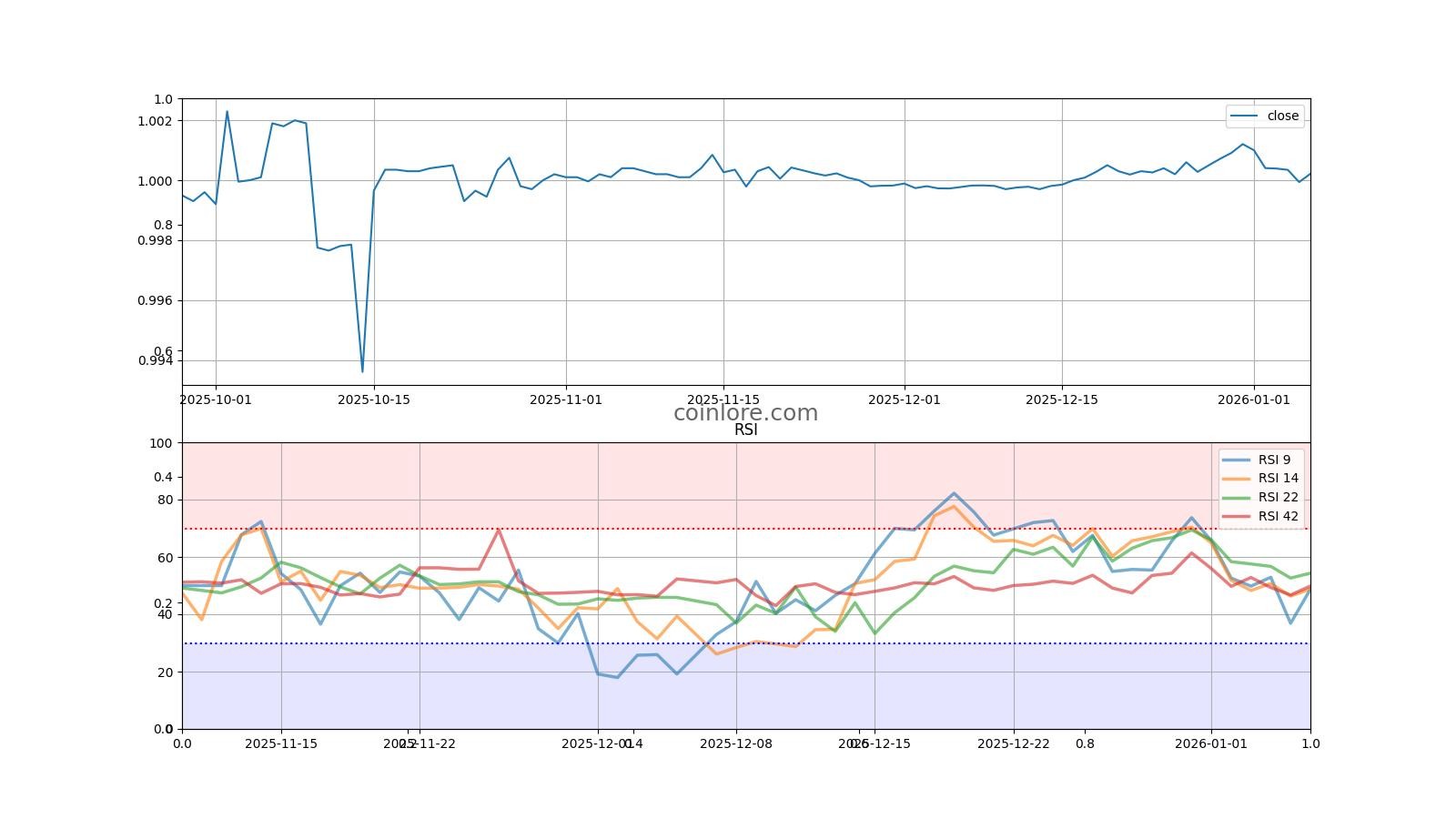 Global Dollar RSI indicator