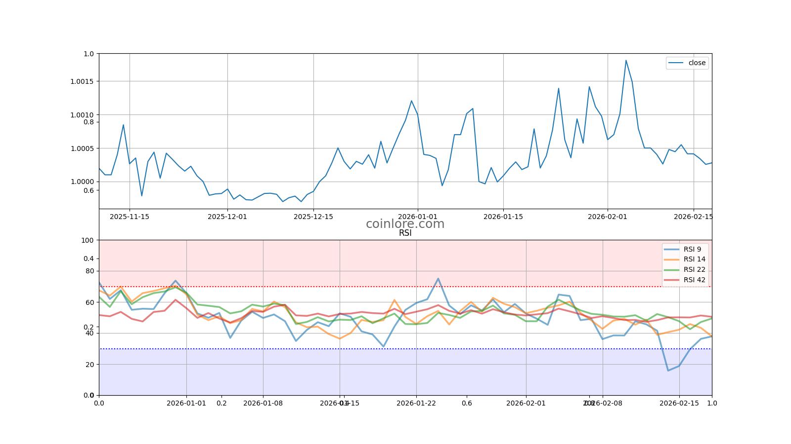 Global Dollar RSI indicator