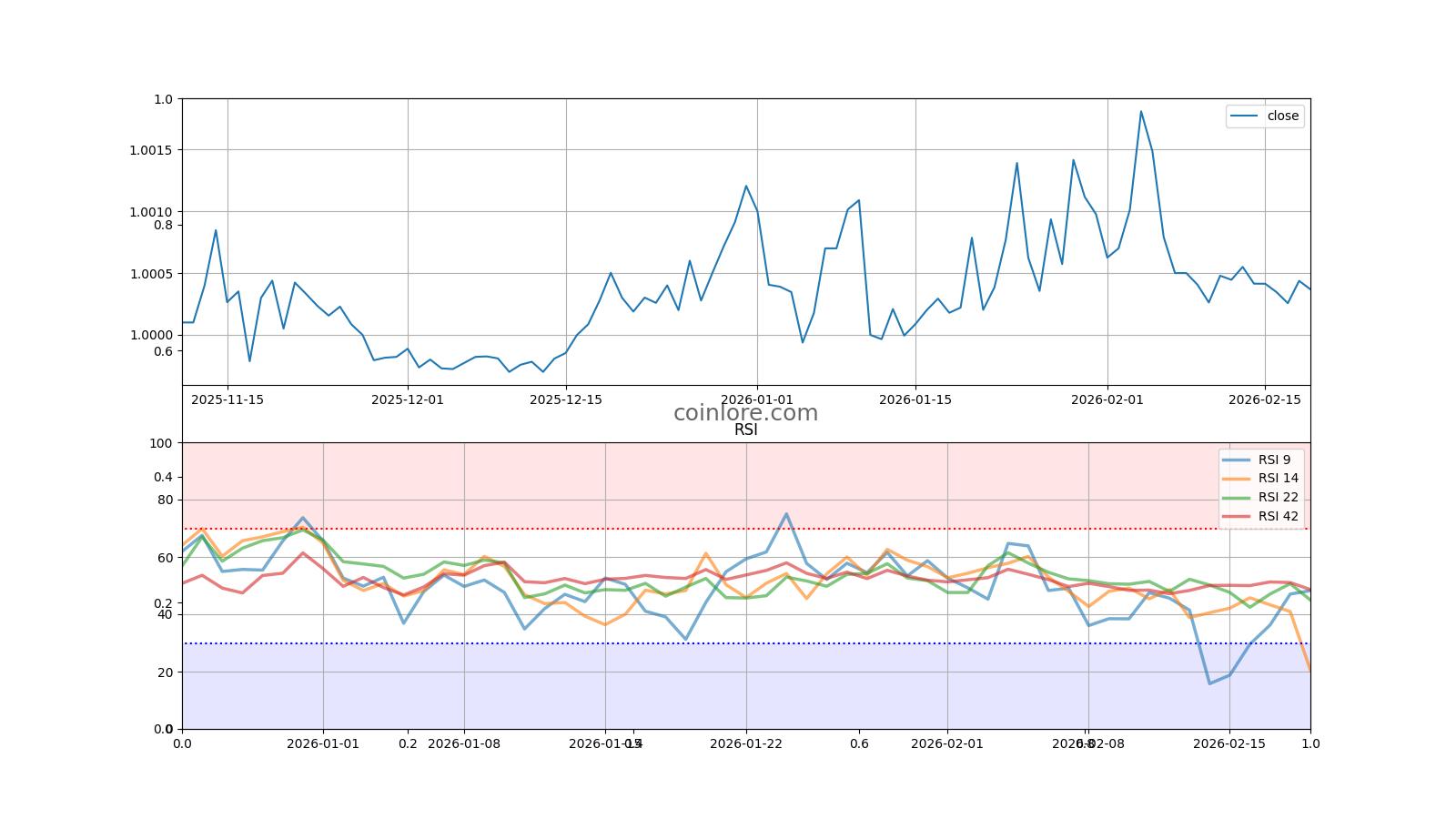 Global Dollar RSI indicator