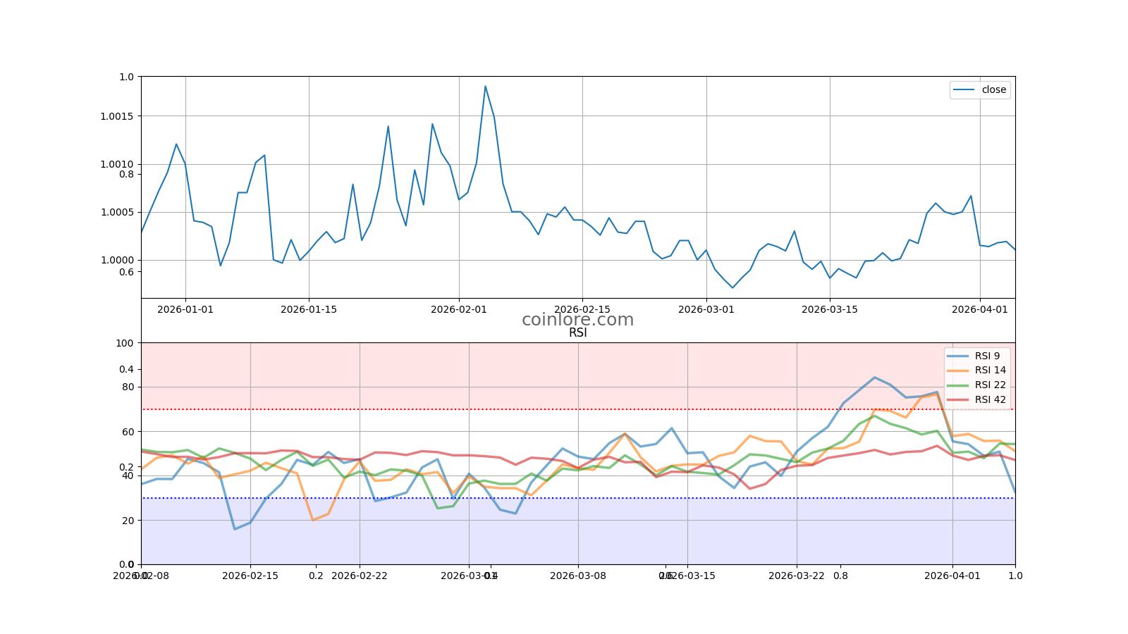 Global Dollar RSI indicator