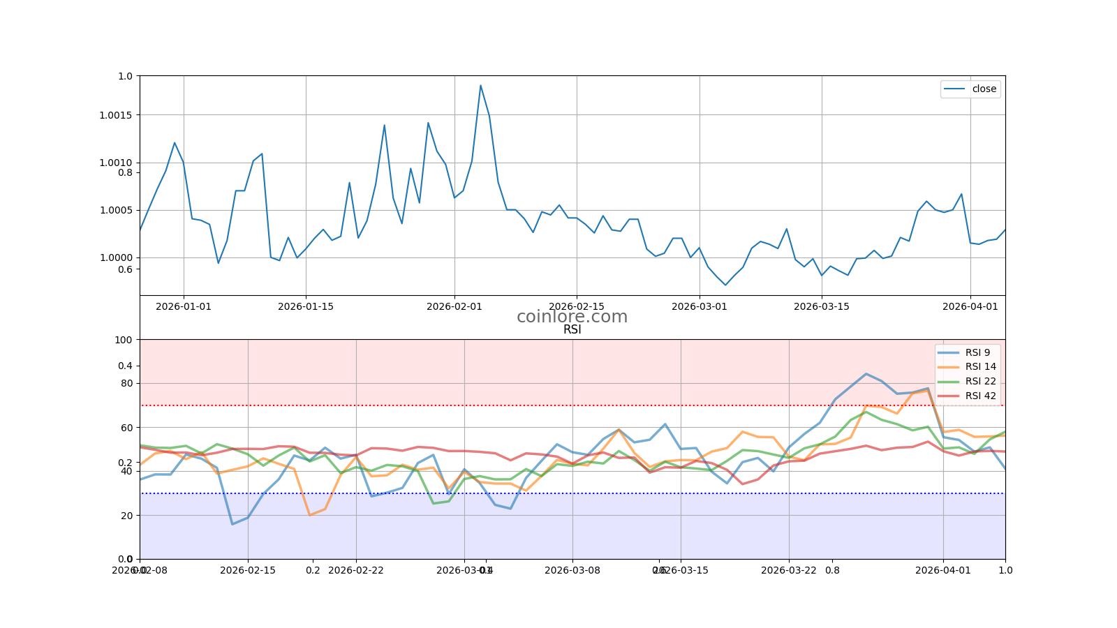 Global Dollar RSI indicator