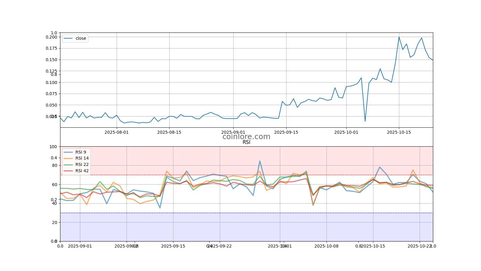 GlobalBoost-Y RSI indicator