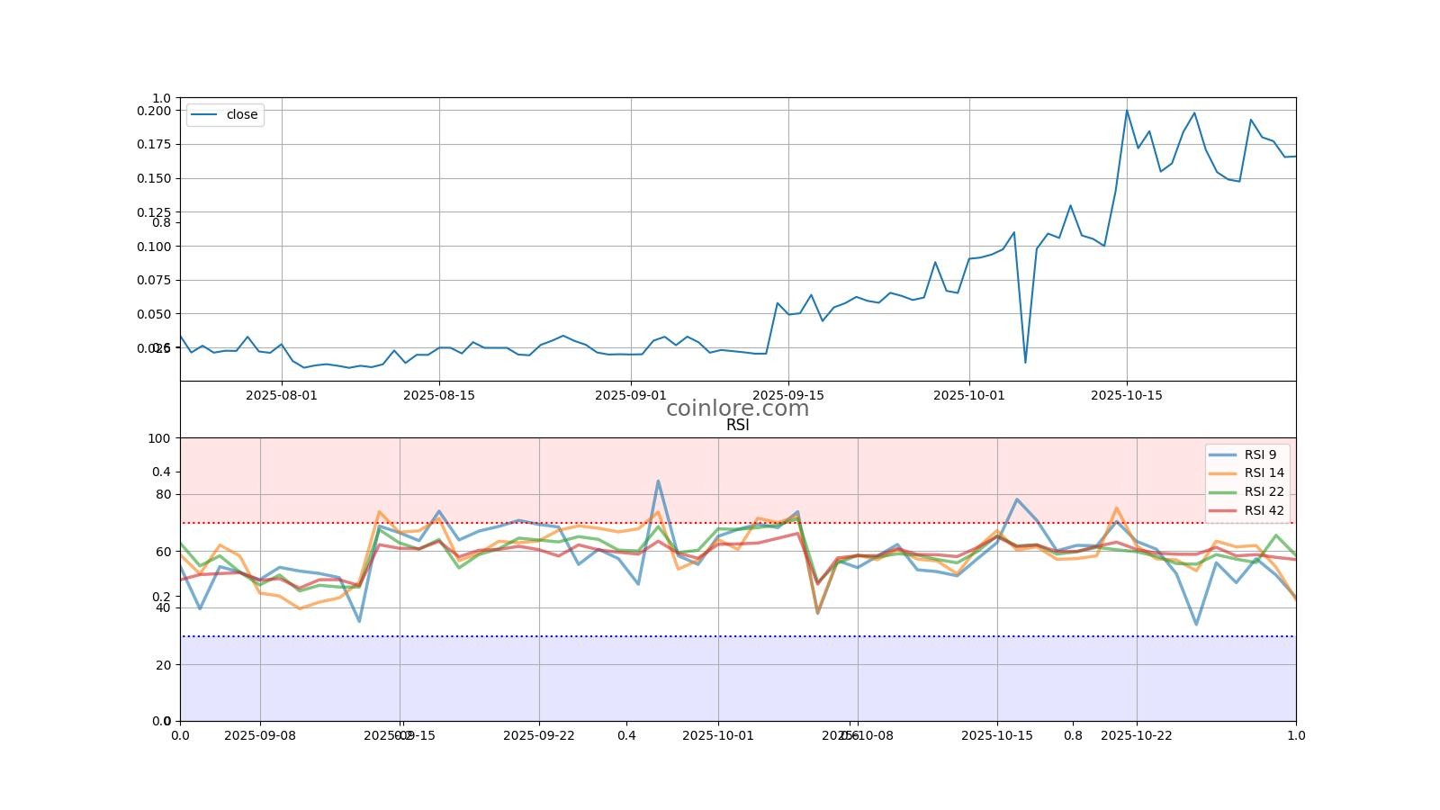 GlobalBoost-Y RSI indicator
