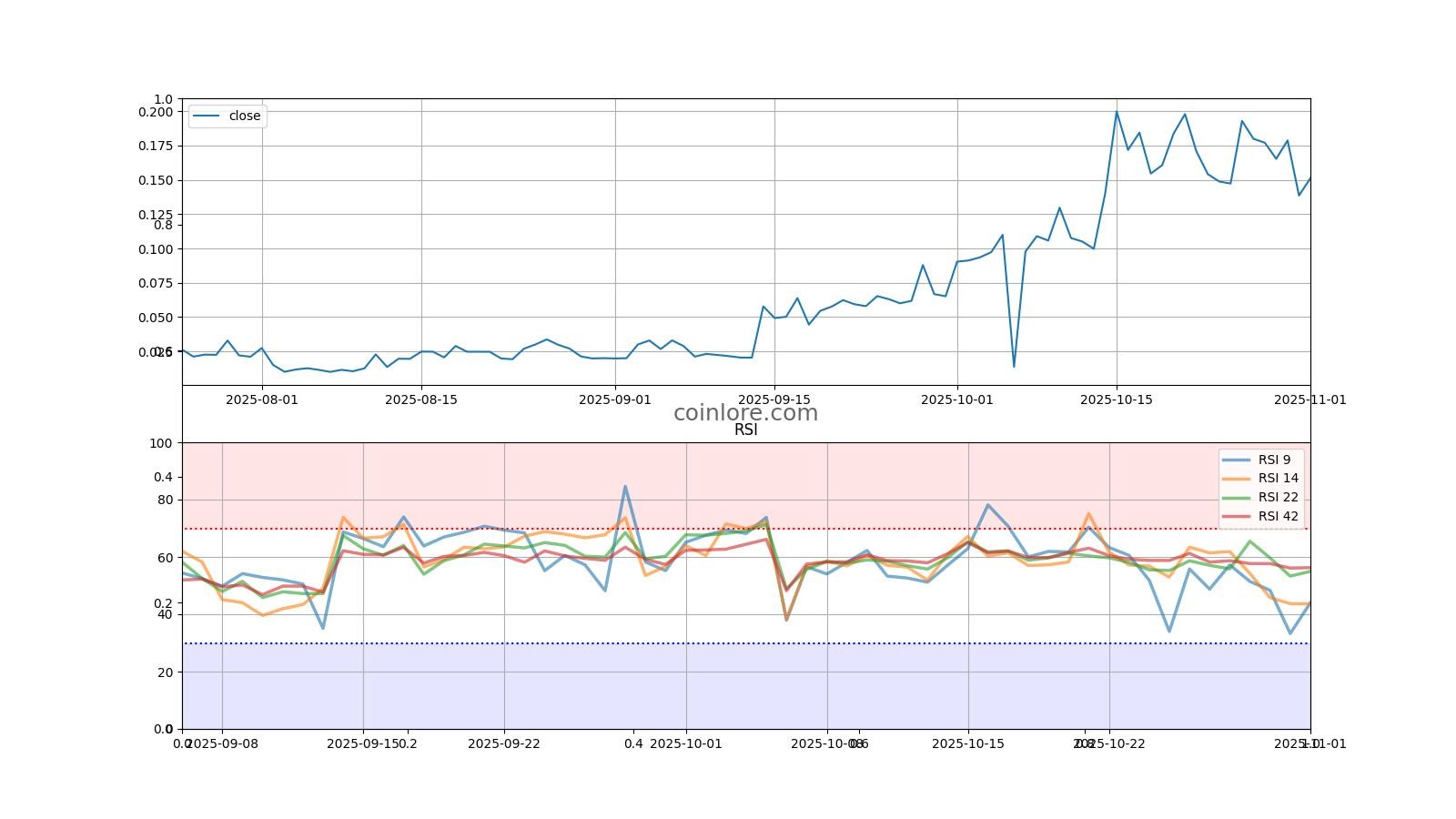 GlobalBoost-Y RSI indicator