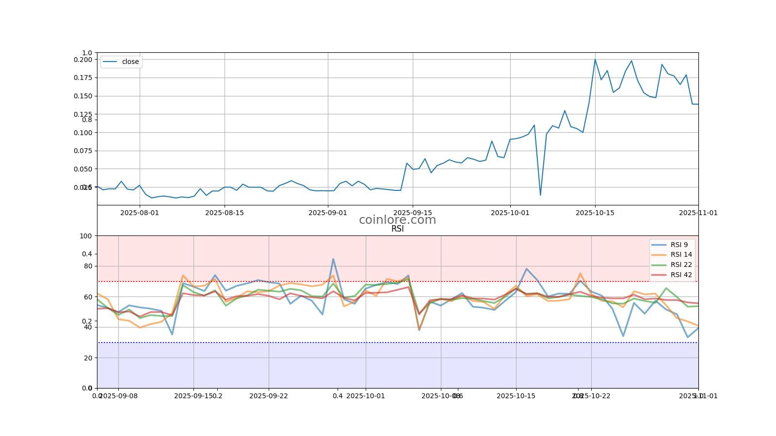 GlobalBoost-Y RSI indicator
