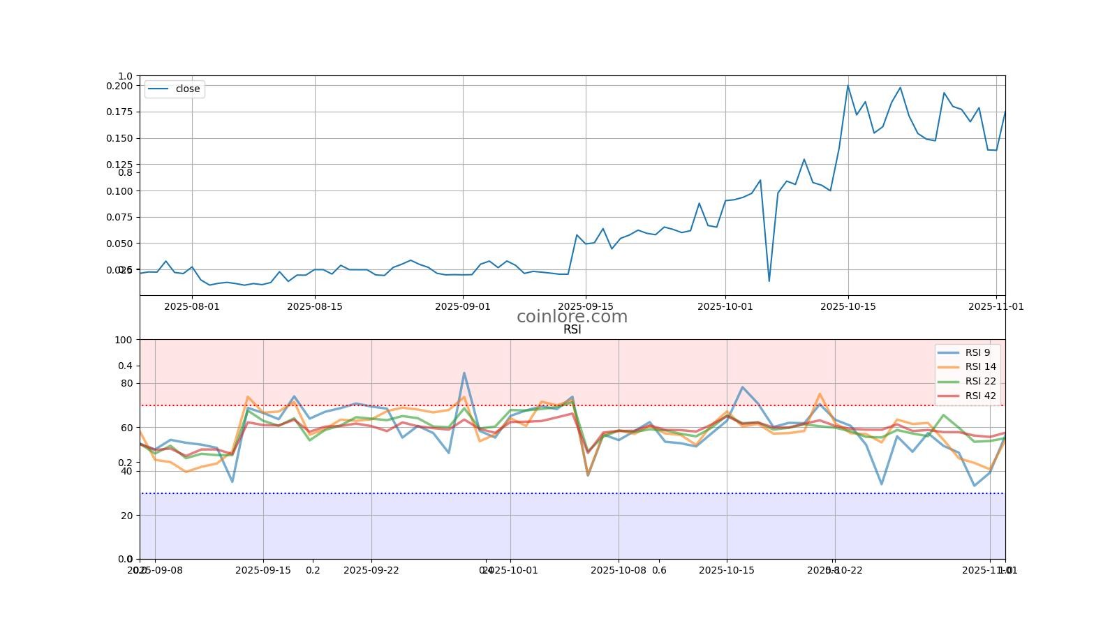 GlobalBoost-Y RSI indicator