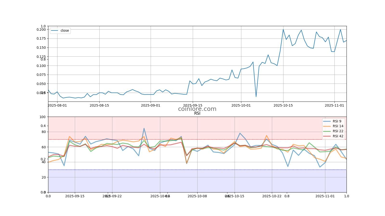 GlobalBoost-Y RSI indicator