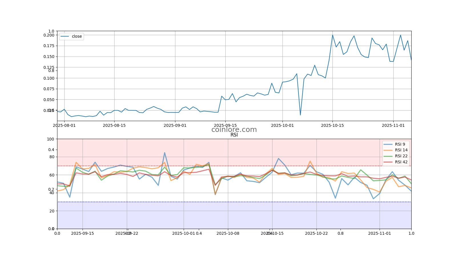 GlobalBoost-Y RSI indicator