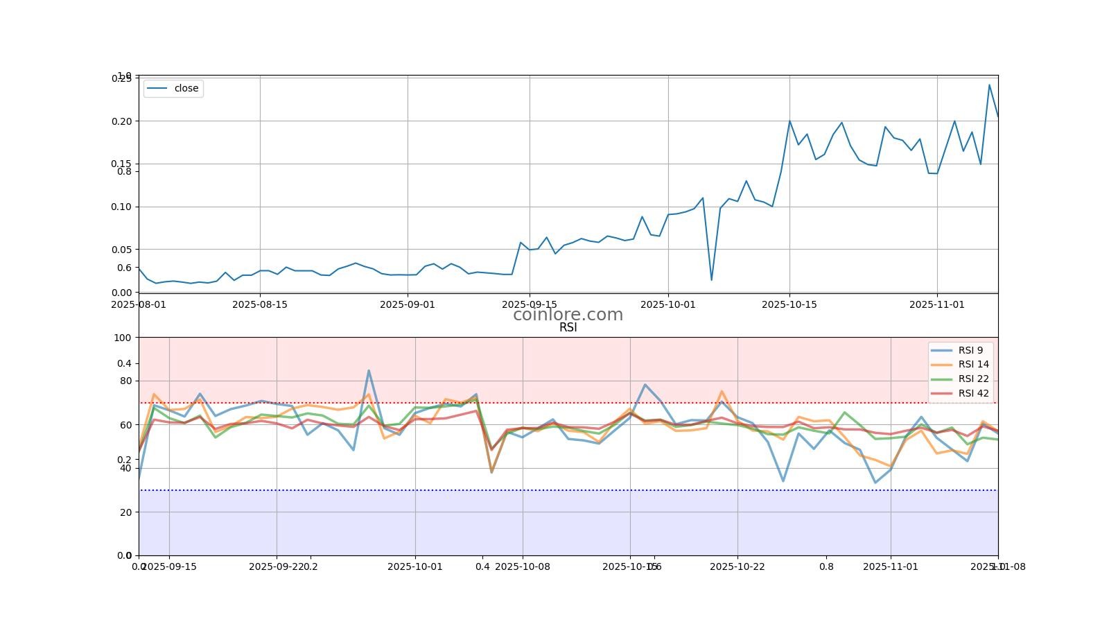 GlobalBoost-Y RSI indicator