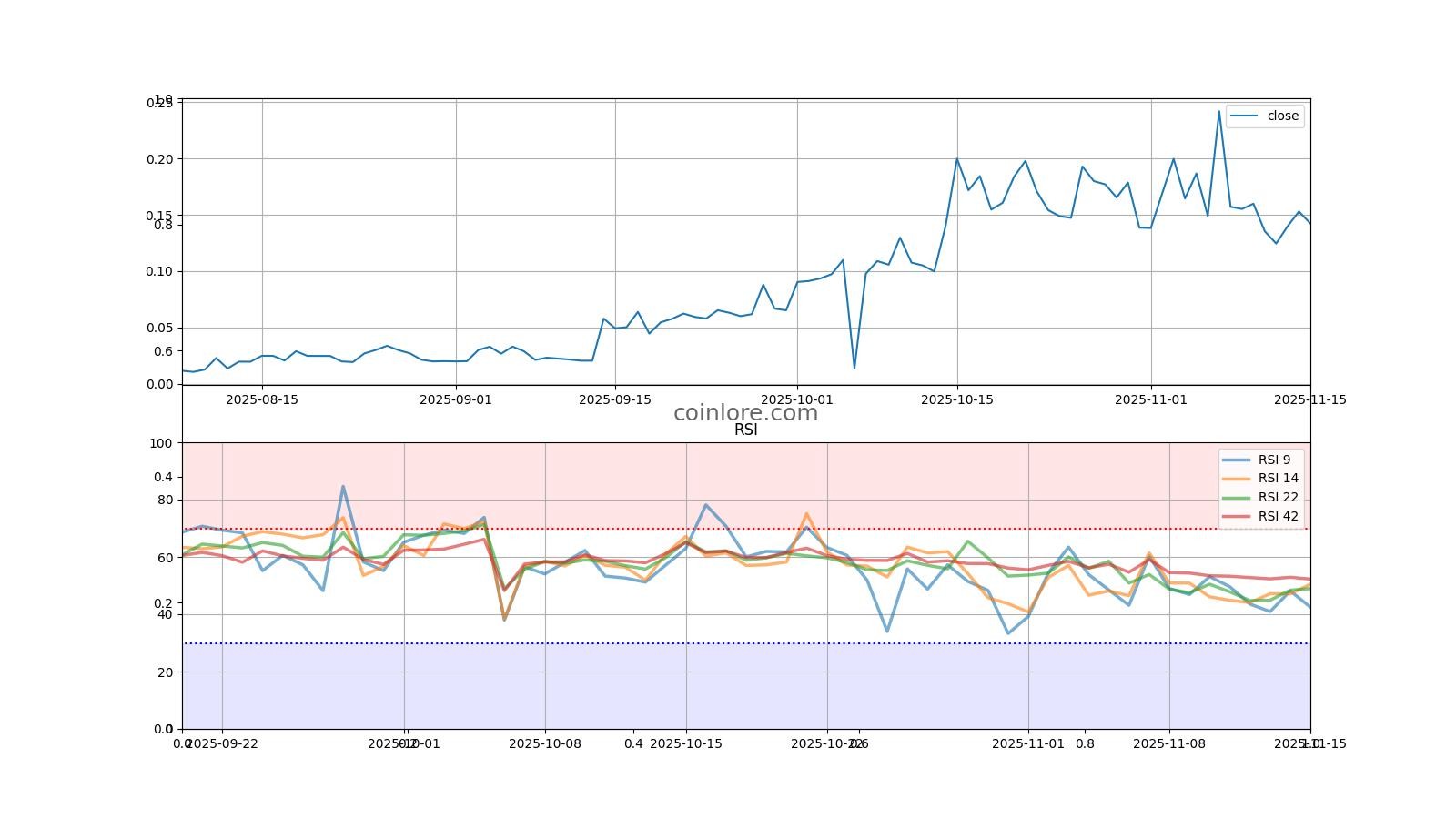 GlobalBoost-Y RSI indicator