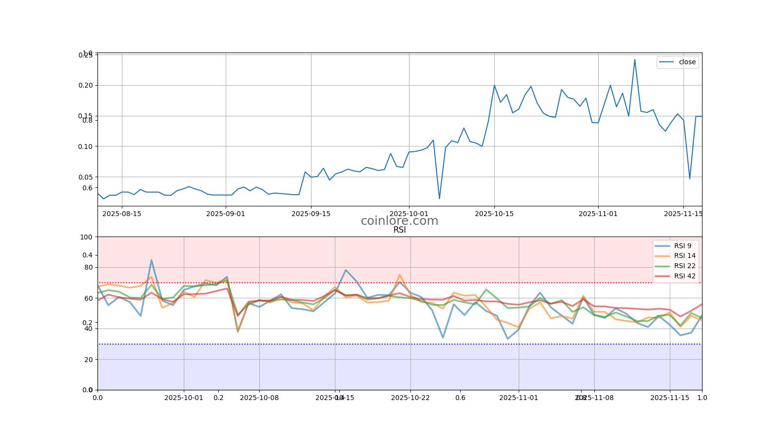 GlobalBoost-Y RSI indicator