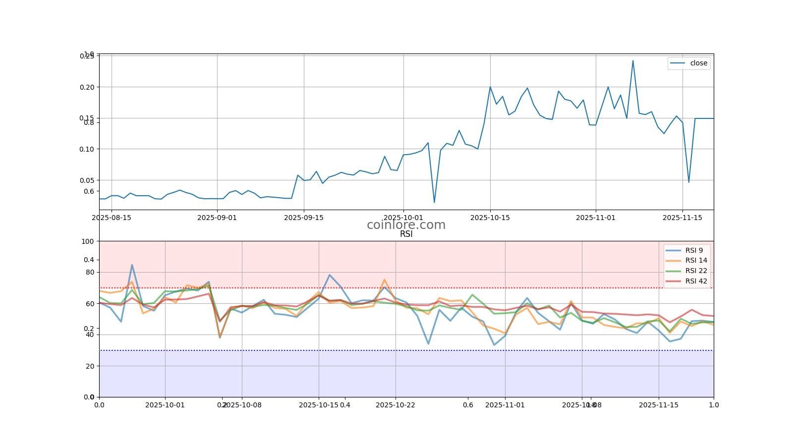 GlobalBoost-Y RSI indicator