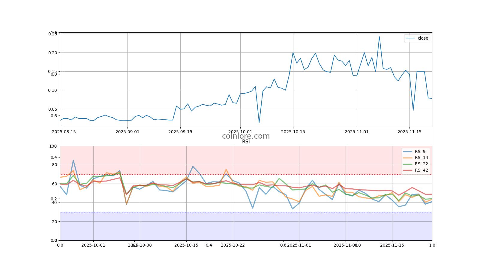 GlobalBoost-Y RSI indicator