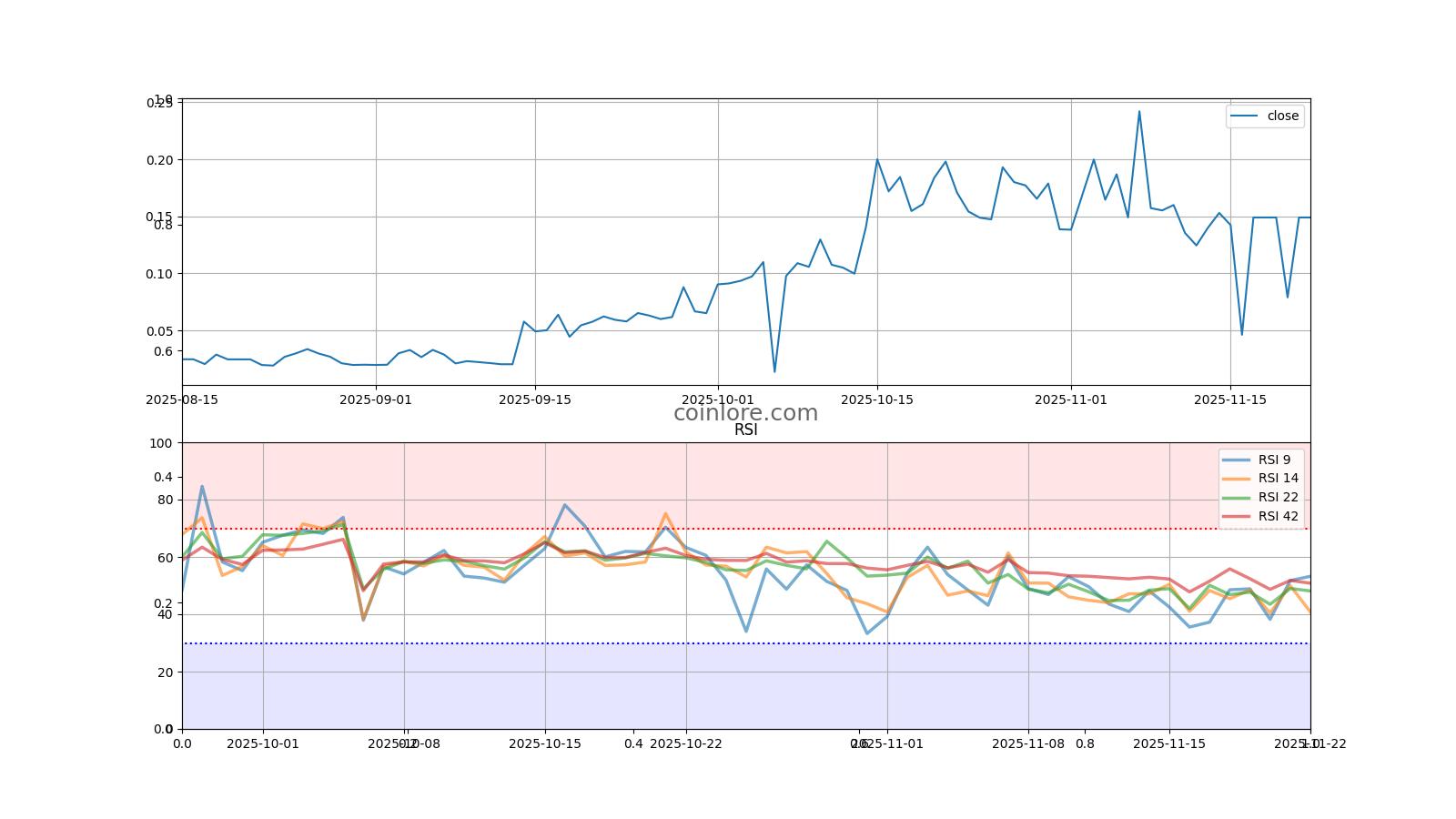 GlobalBoost-Y RSI indicator