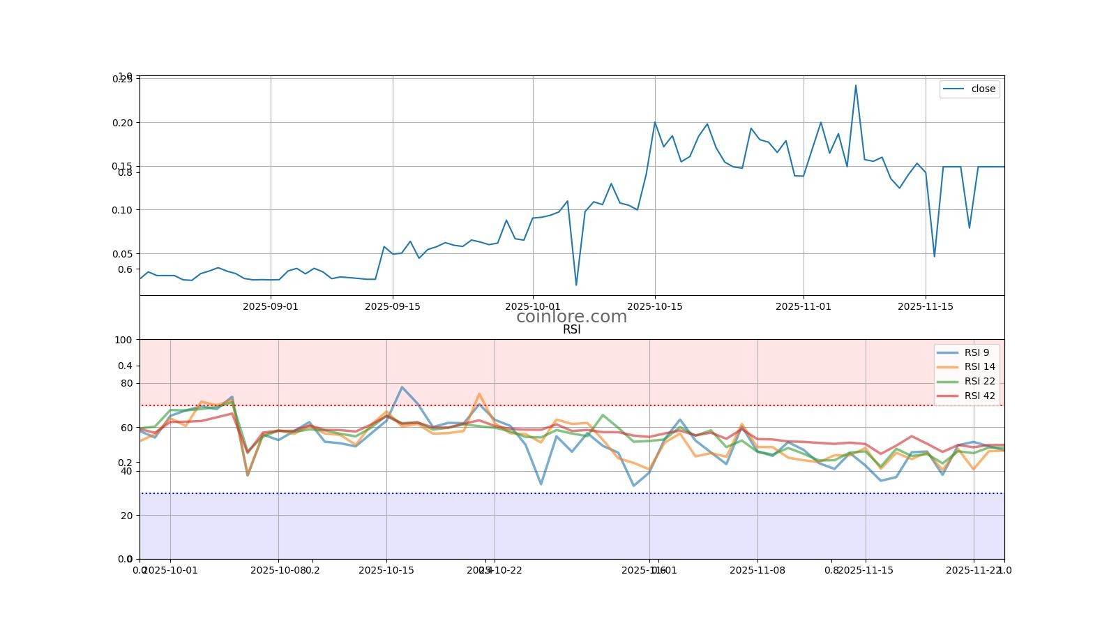 GlobalBoost-Y RSI indicator