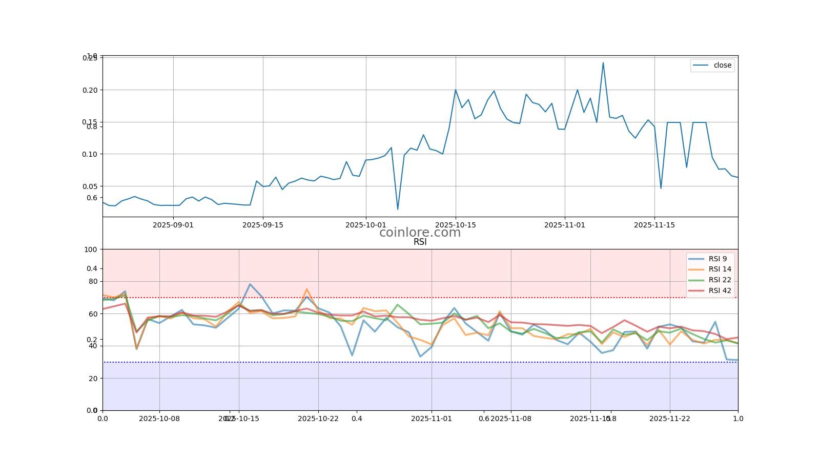 GlobalBoost-Y RSI indicator