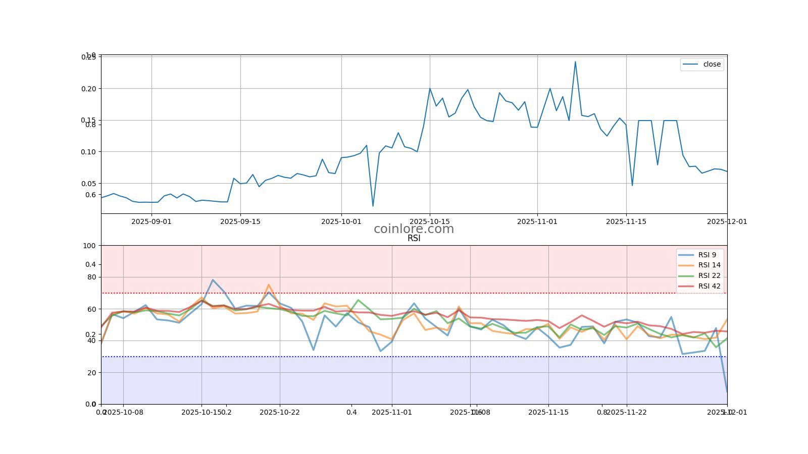 GlobalBoost-Y RSI indicator