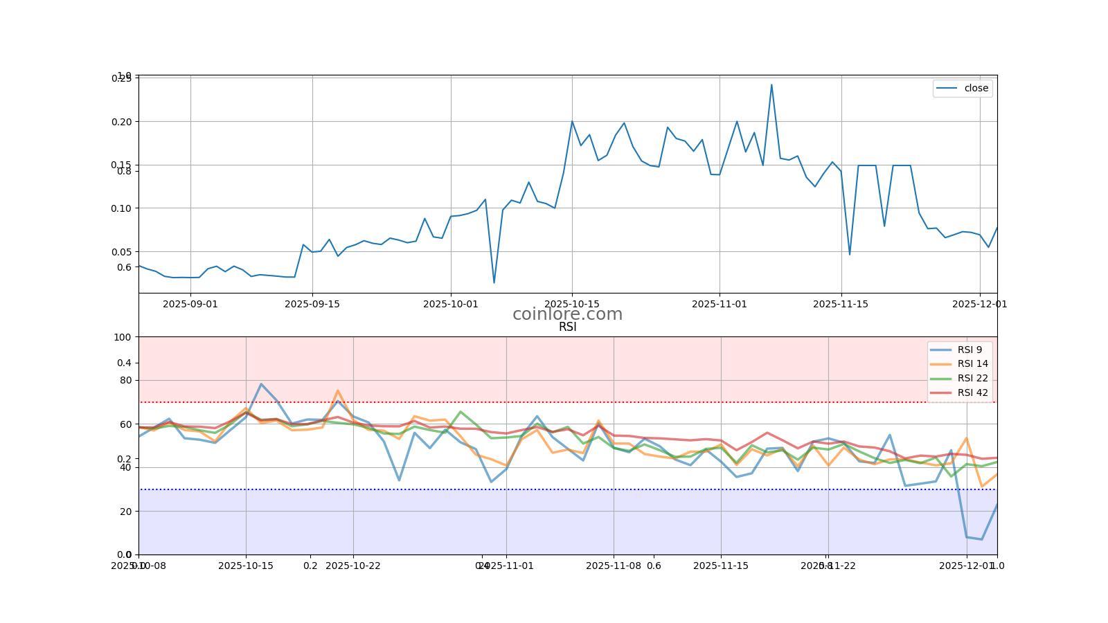 GlobalBoost-Y RSI indicator