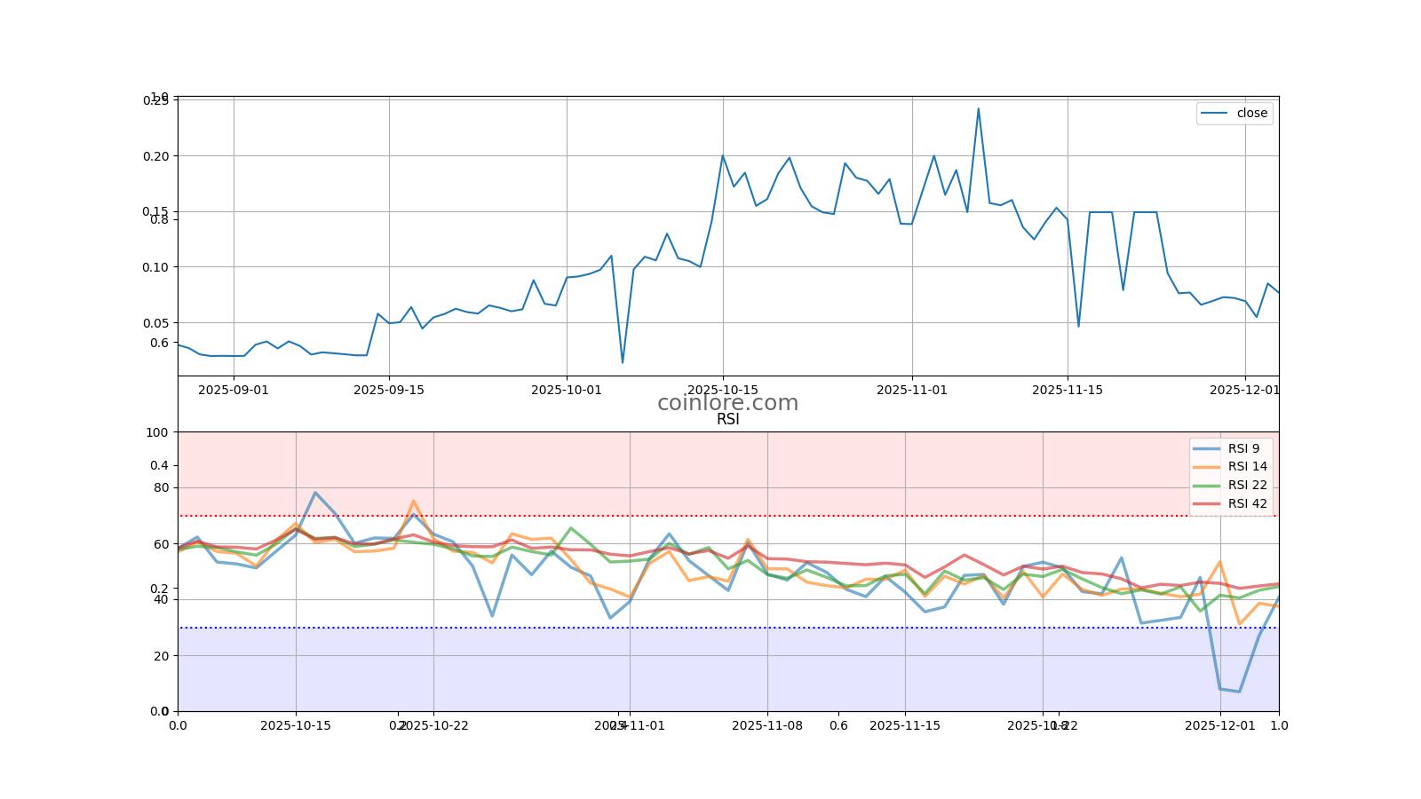 GlobalBoost-Y RSI indicator