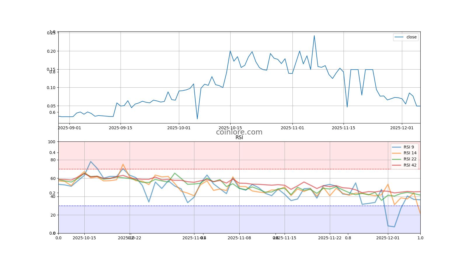GlobalBoost-Y RSI indicator