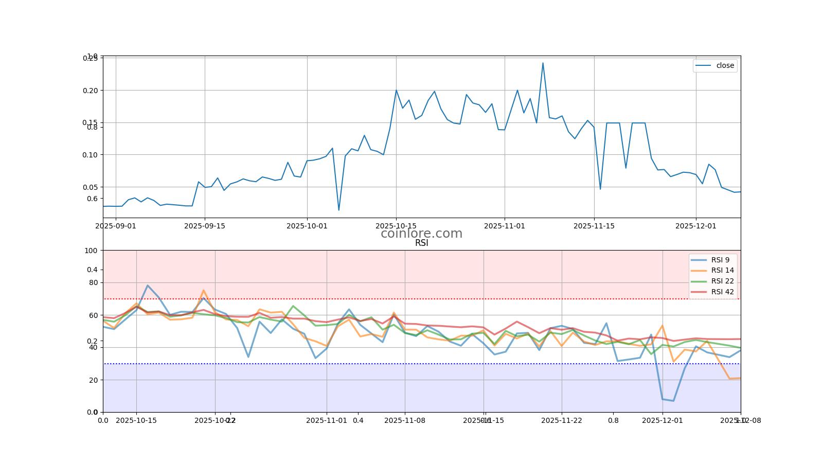 GlobalBoost-Y RSI indicator
