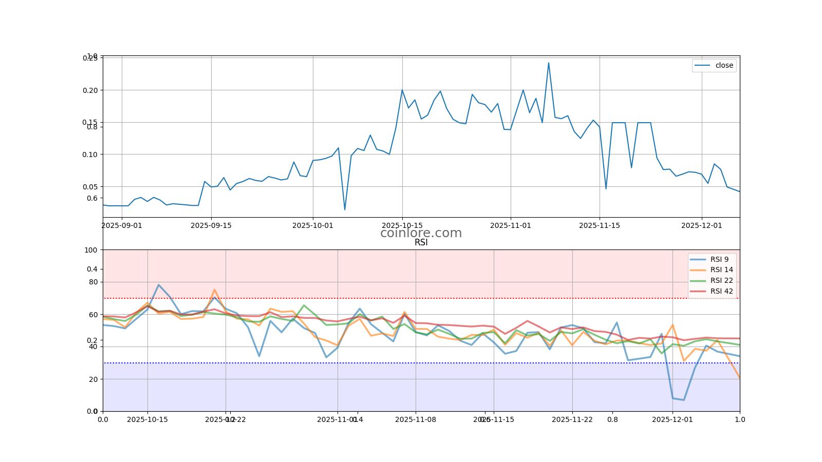 GlobalBoost-Y RSI indicator