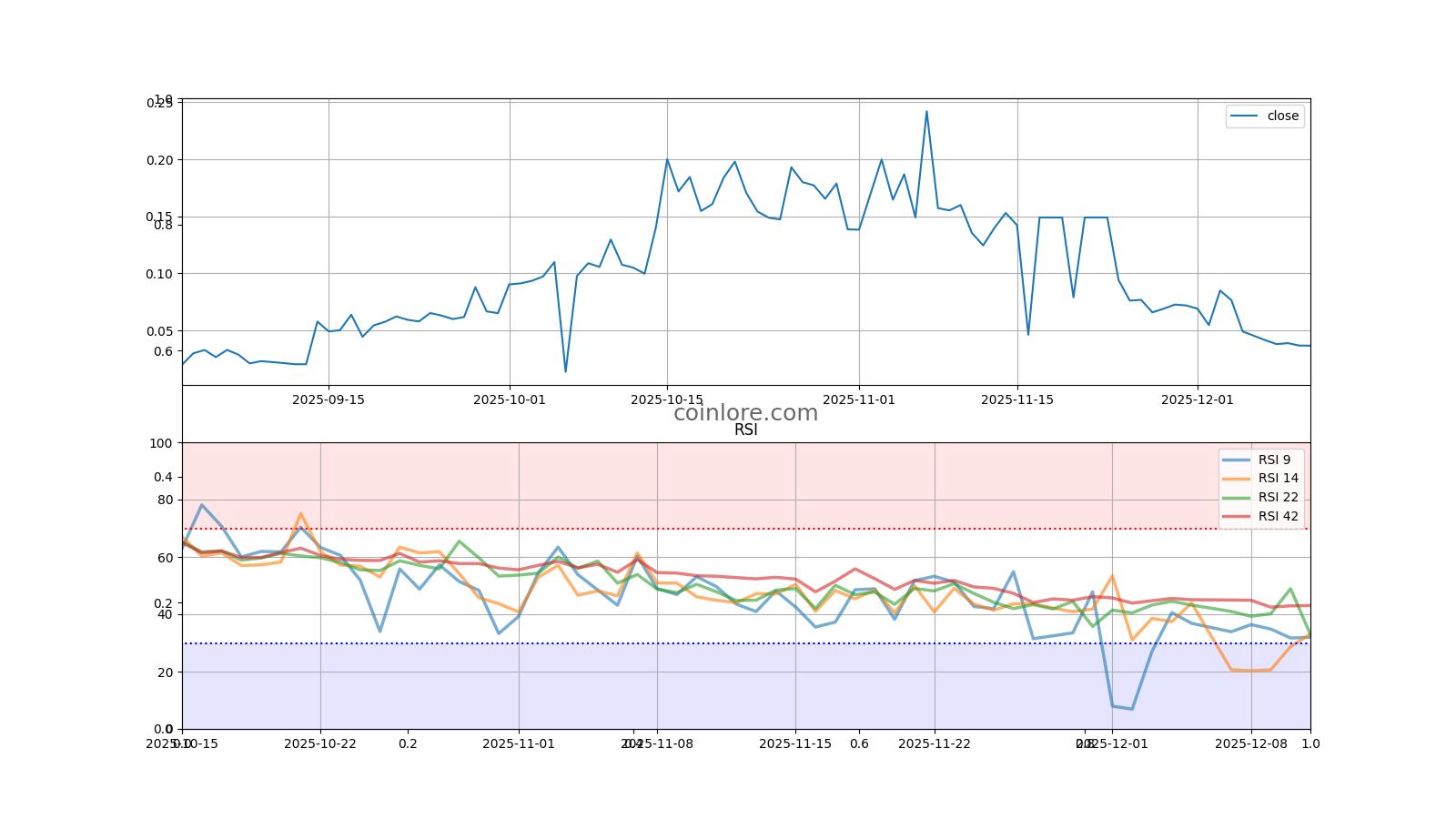 GlobalBoost-Y RSI indicator
