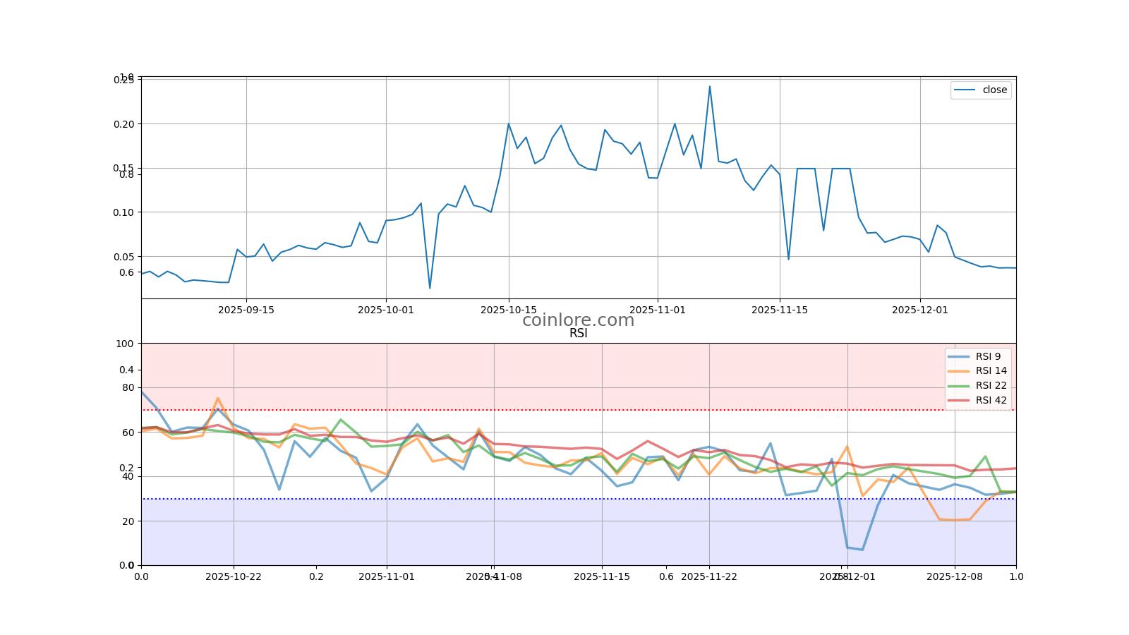 GlobalBoost-Y RSI indicator