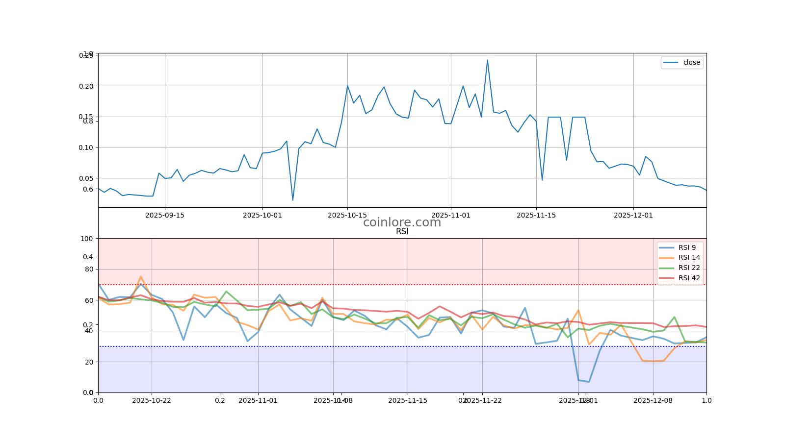 GlobalBoost-Y RSI indicator