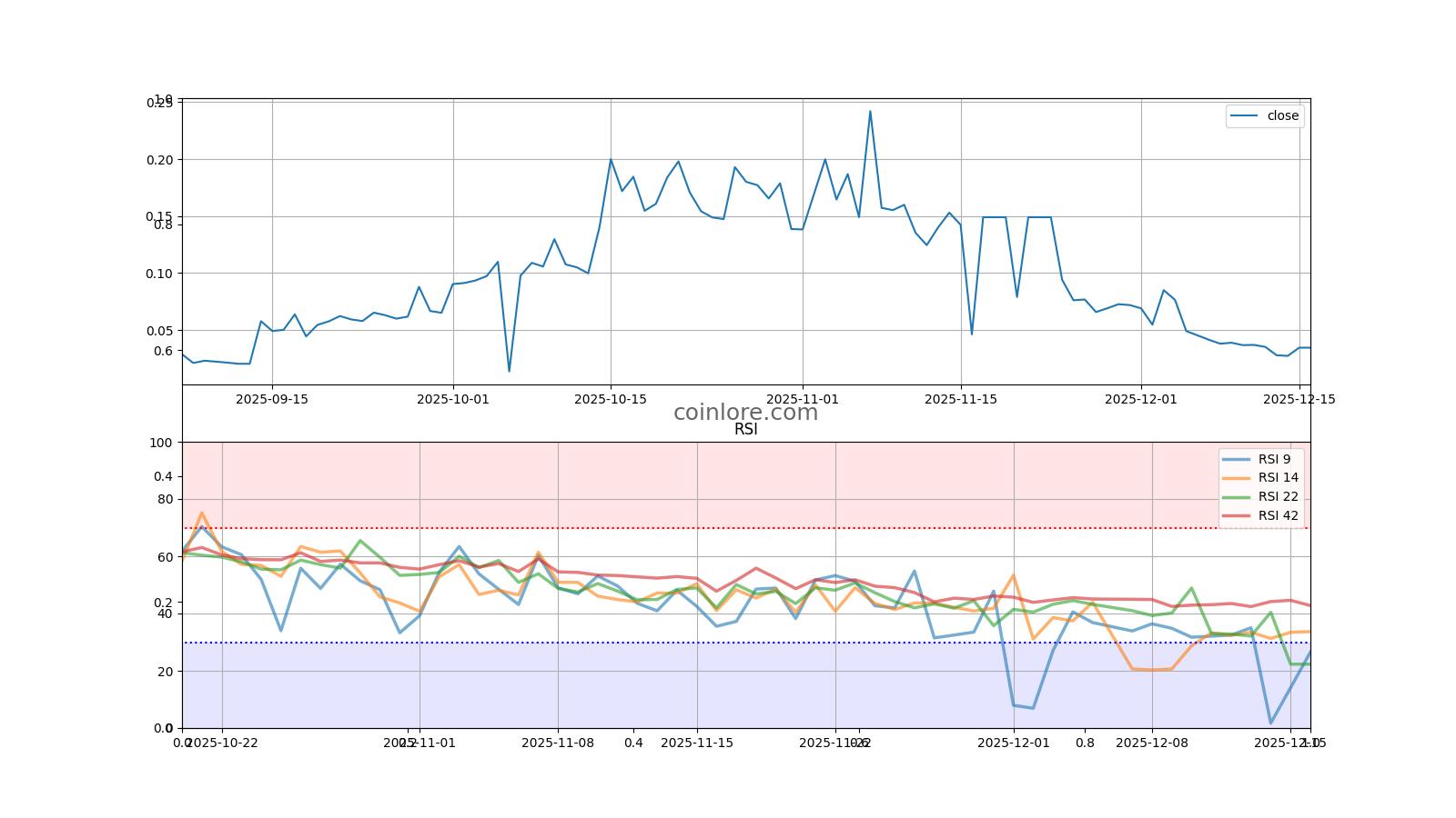 GlobalBoost-Y RSI indicator
