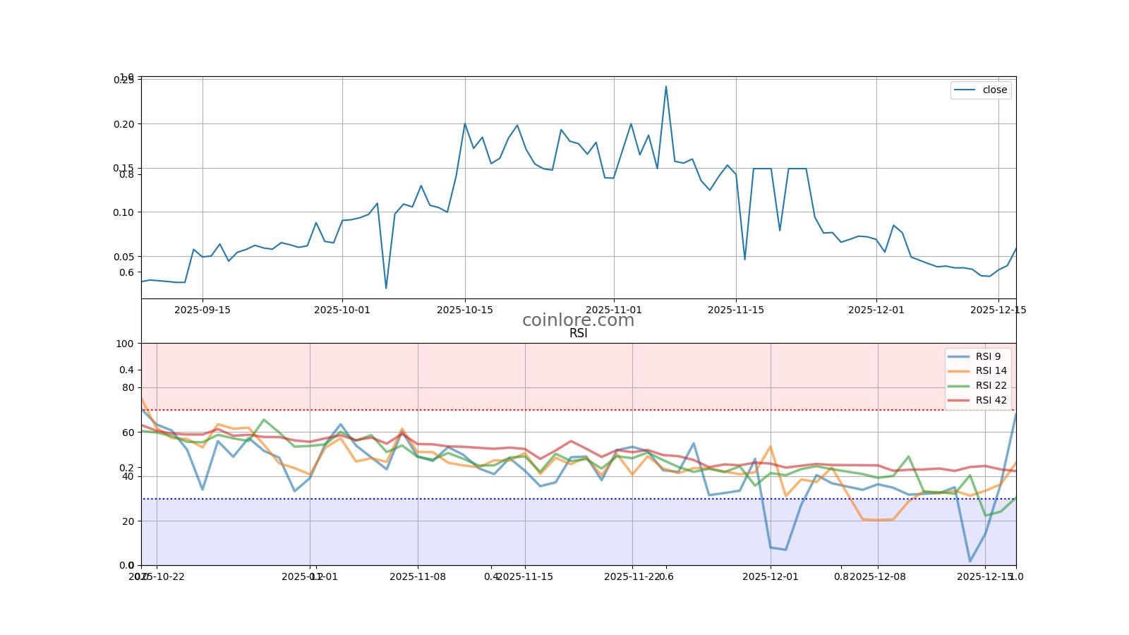 GlobalBoost-Y RSI indicator