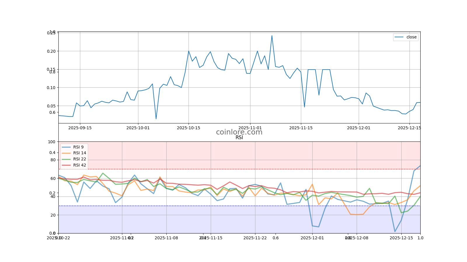 GlobalBoost-Y RSI indicator