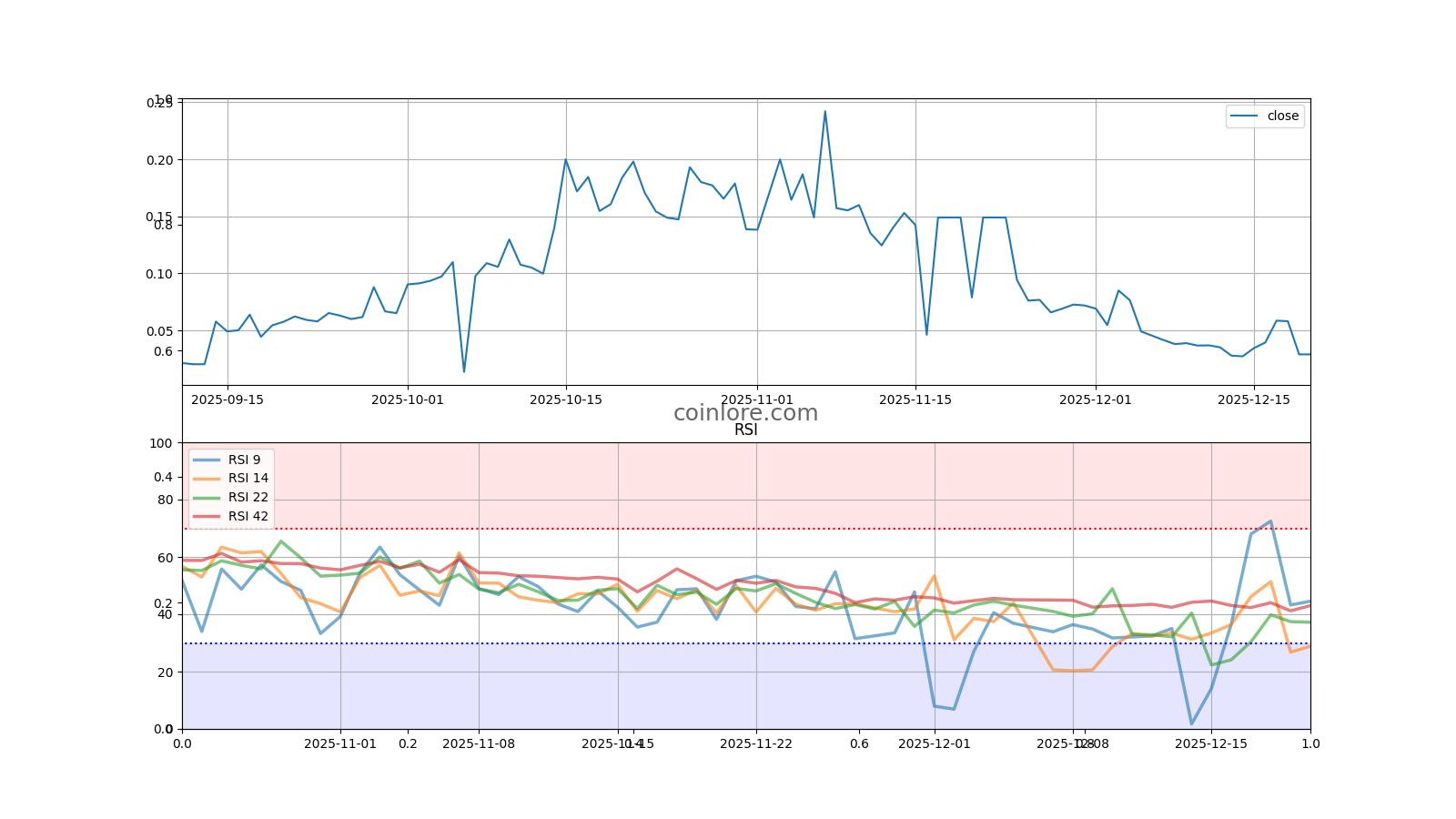 GlobalBoost-Y RSI indicator