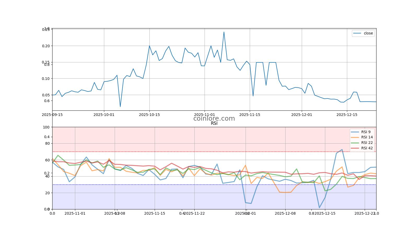GlobalBoost-Y RSI indicator