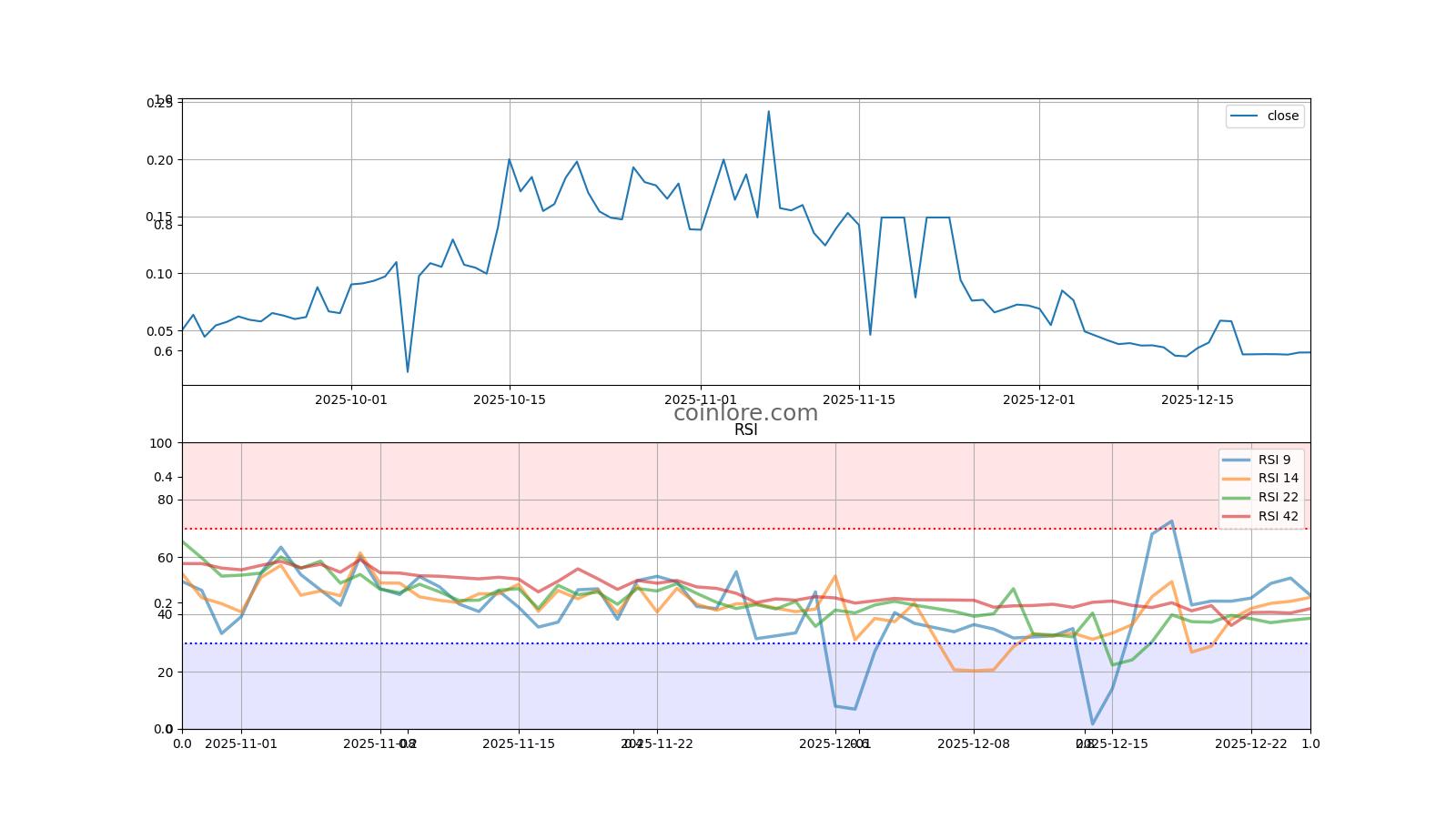 GlobalBoost-Y RSI indicator