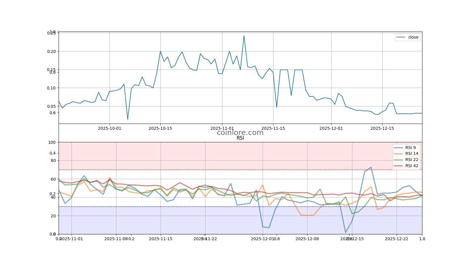 GlobalBoost-Y RSI indicator