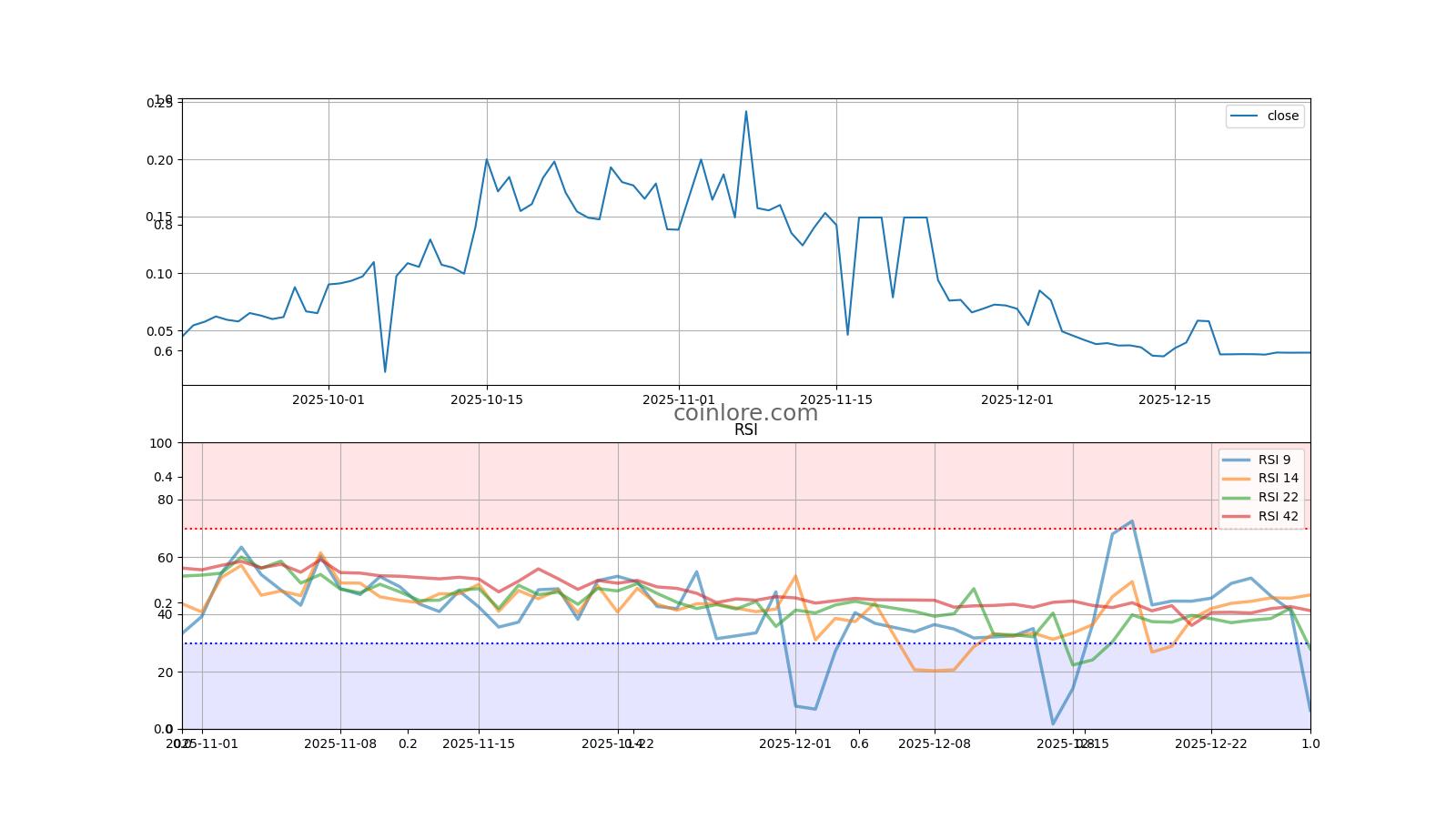 GlobalBoost-Y RSI indicator