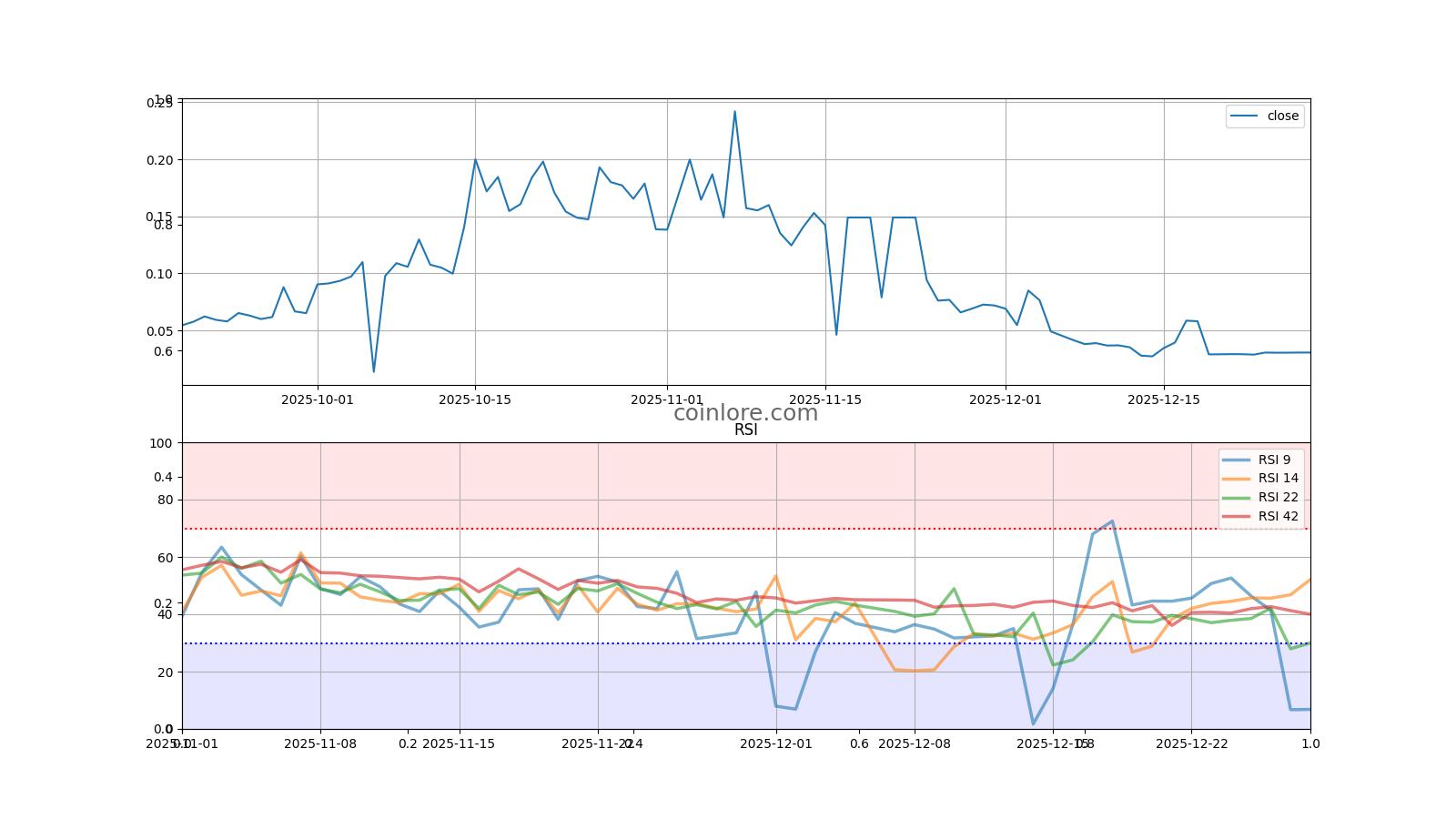 GlobalBoost-Y RSI indicator