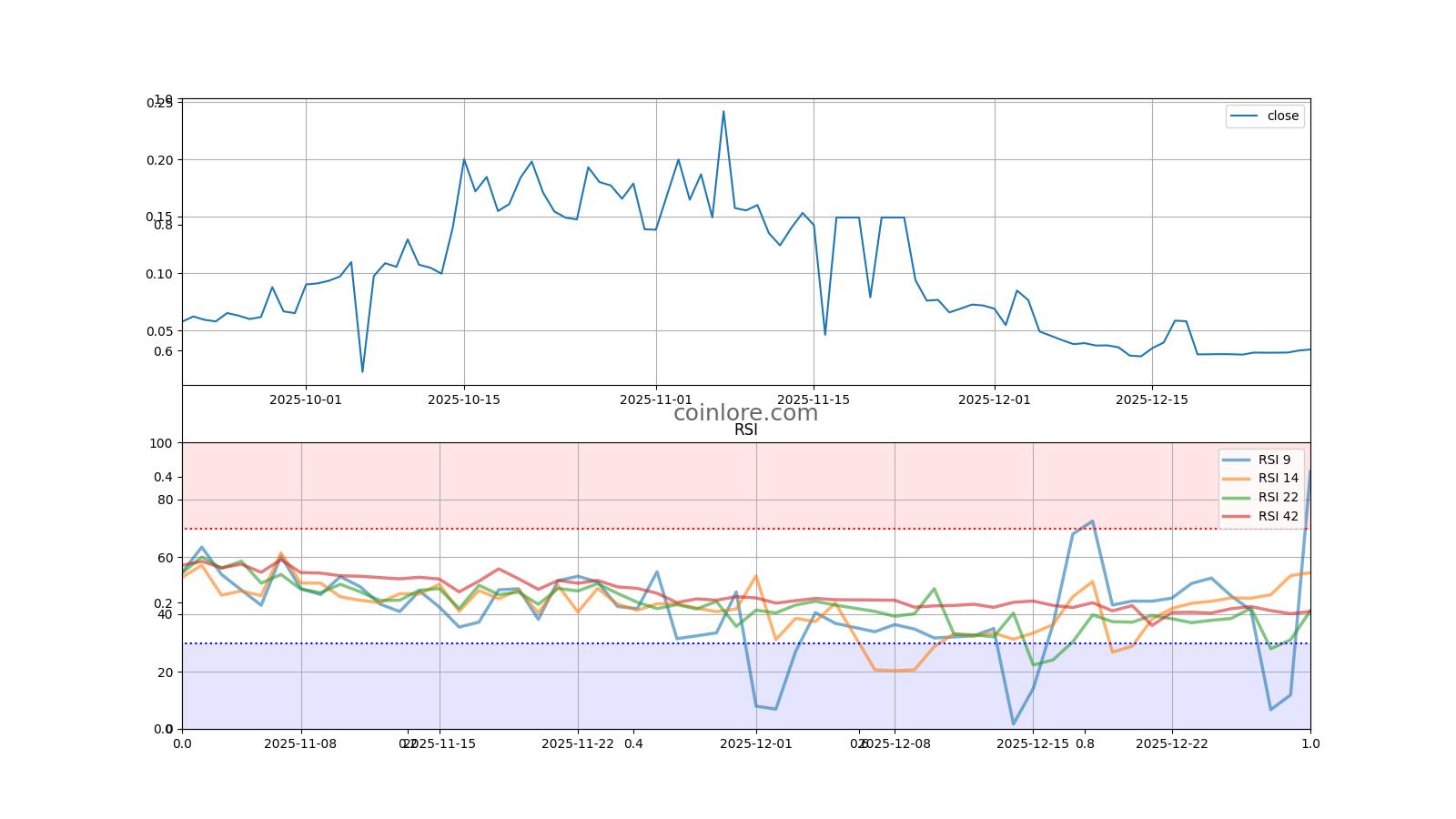 GlobalBoost-Y RSI indicator
