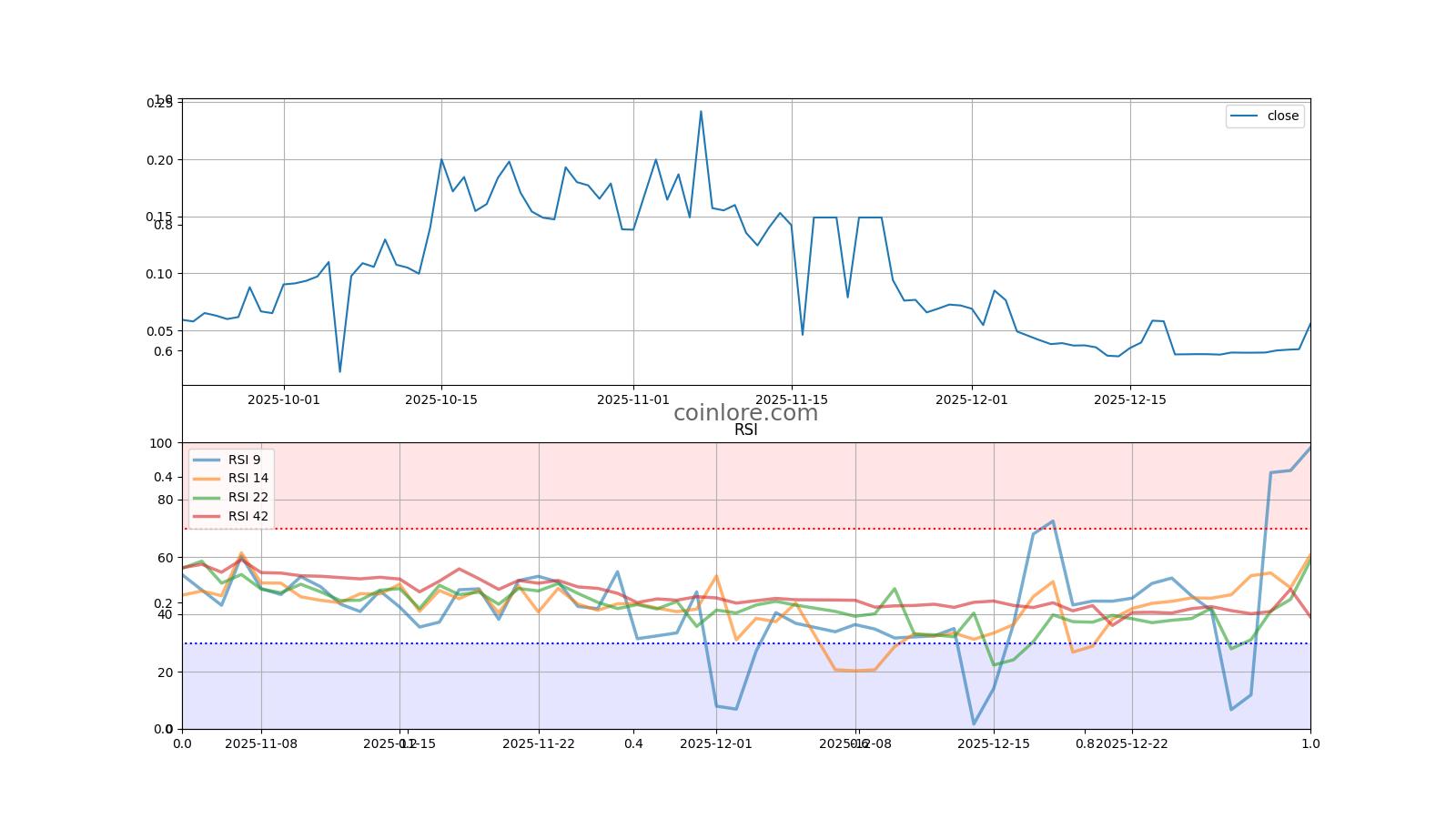 GlobalBoost-Y RSI indicator