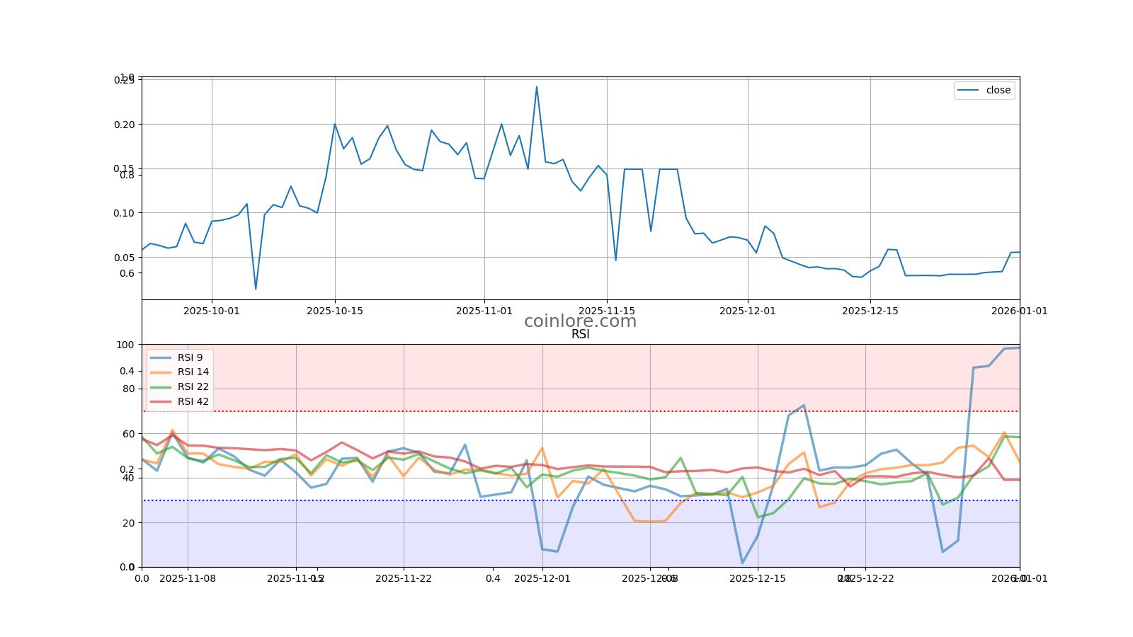 GlobalBoost-Y RSI indicator