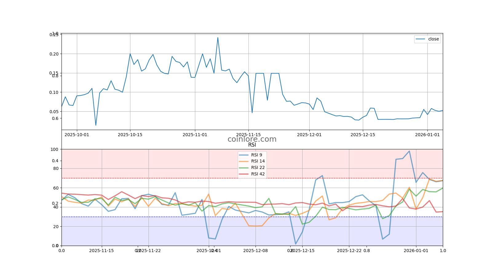 GlobalBoost-Y RSI indicator